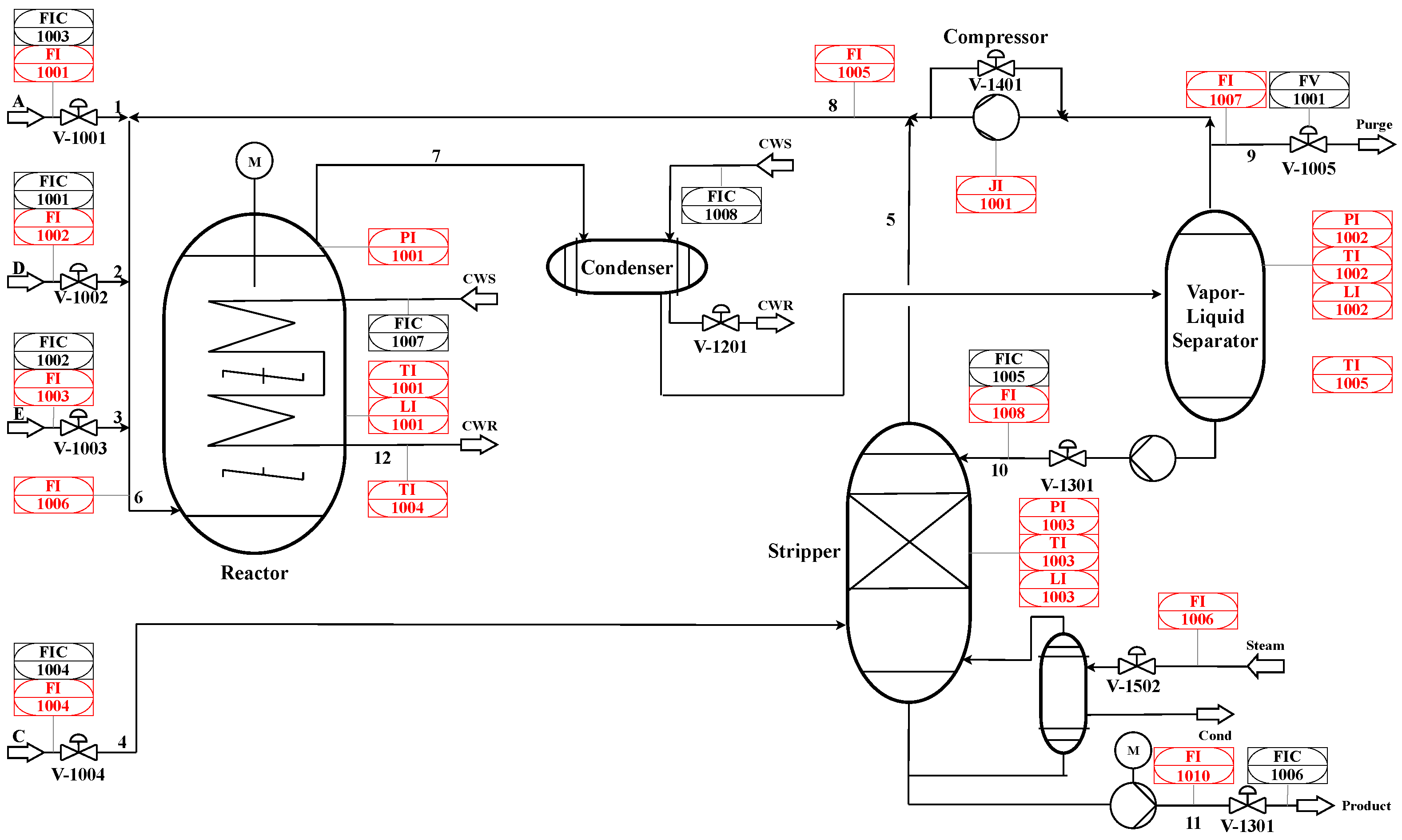 MOLA: Enhancing Industrial Process Monitoring Using a Multi-Block ...