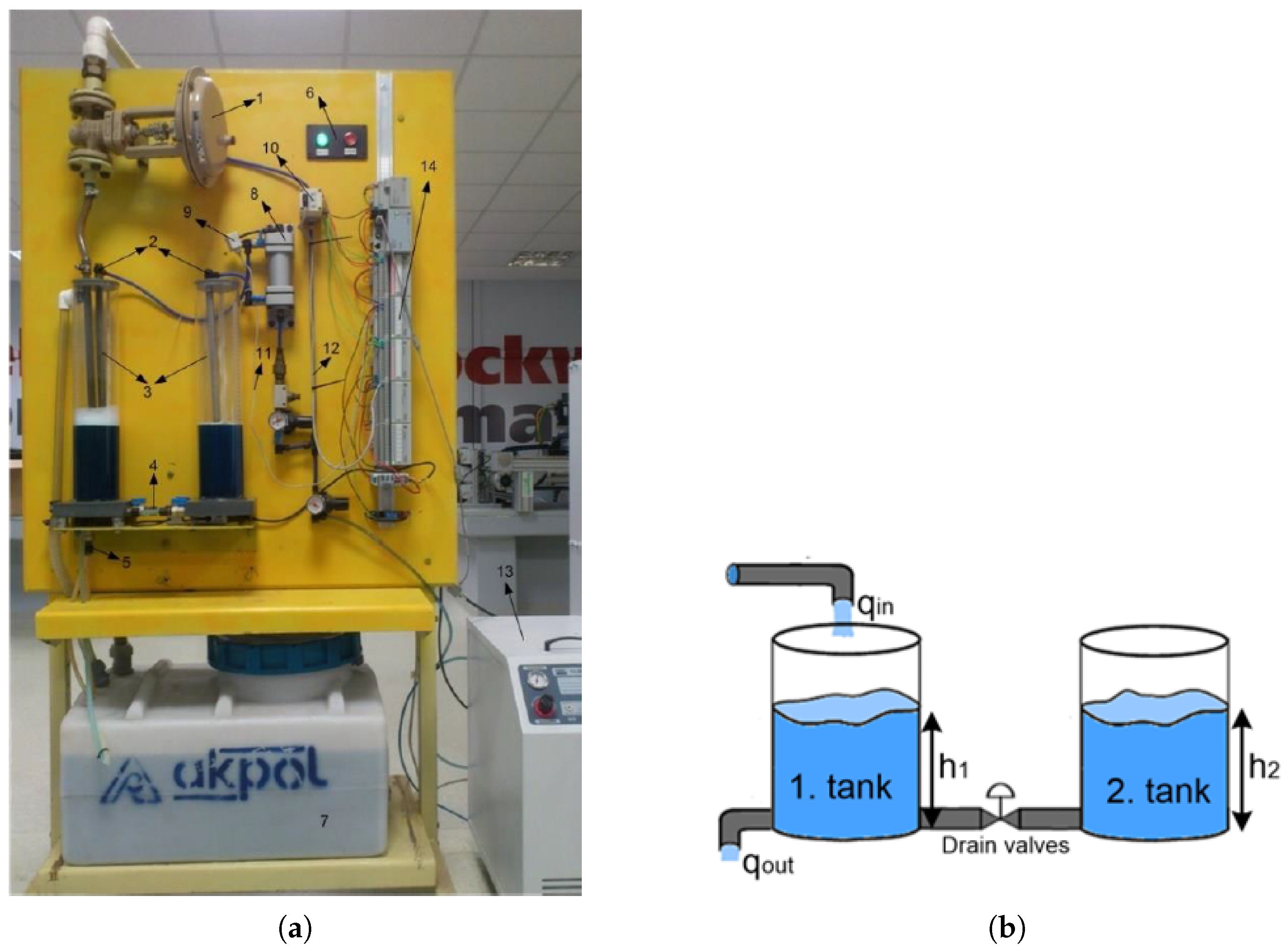 A Novel Approach to Robust PID Autotuner for Overdamped Systems: Case ...