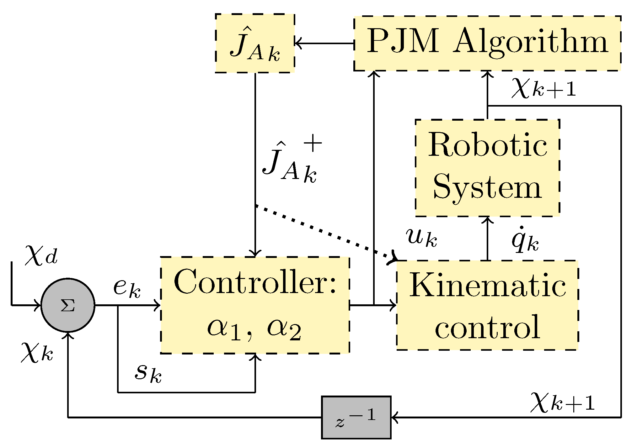 Data-Driven Kinematic Model for the End-Effector Pose Control of a ...