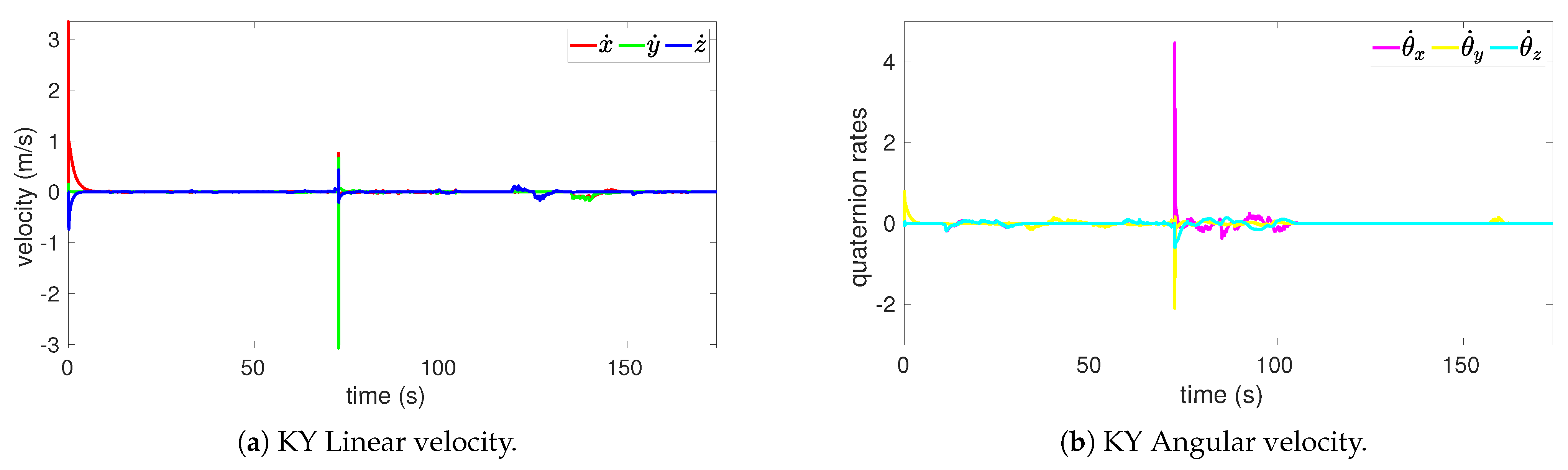 Data-Driven Kinematic Model for the End-Effector Pose Control of a Manipulator Robot