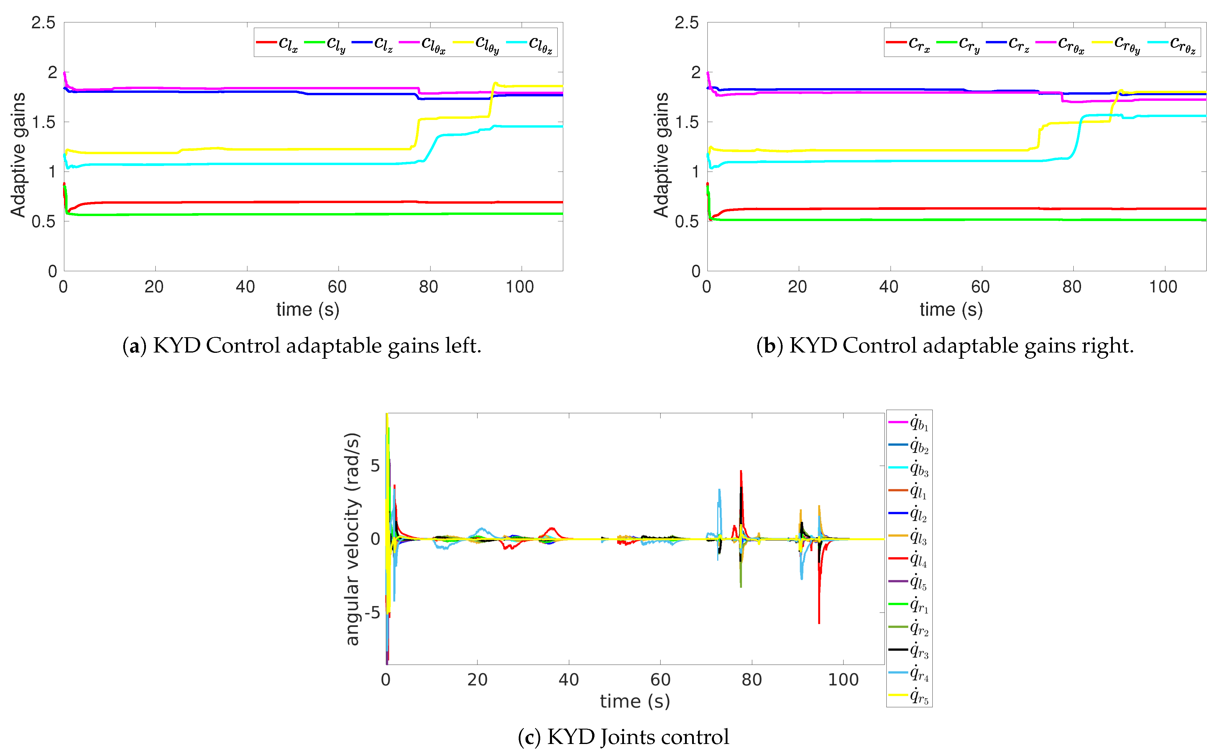 Data-Driven Kinematic Model for the End-Effector Pose Control of a Manipulator Robot