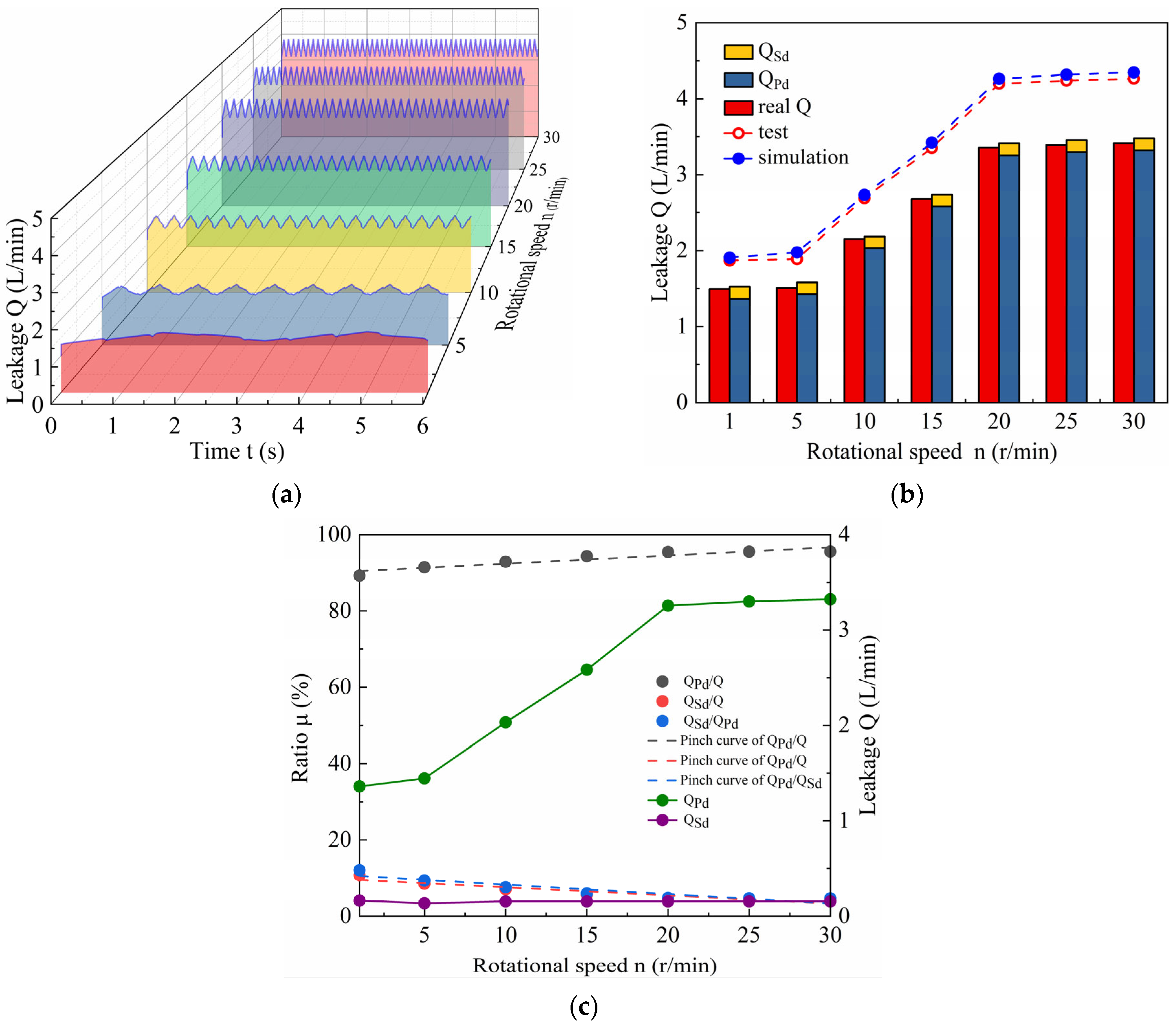 Modeling and Analysis of Internal Leakage Characteristics of the ...