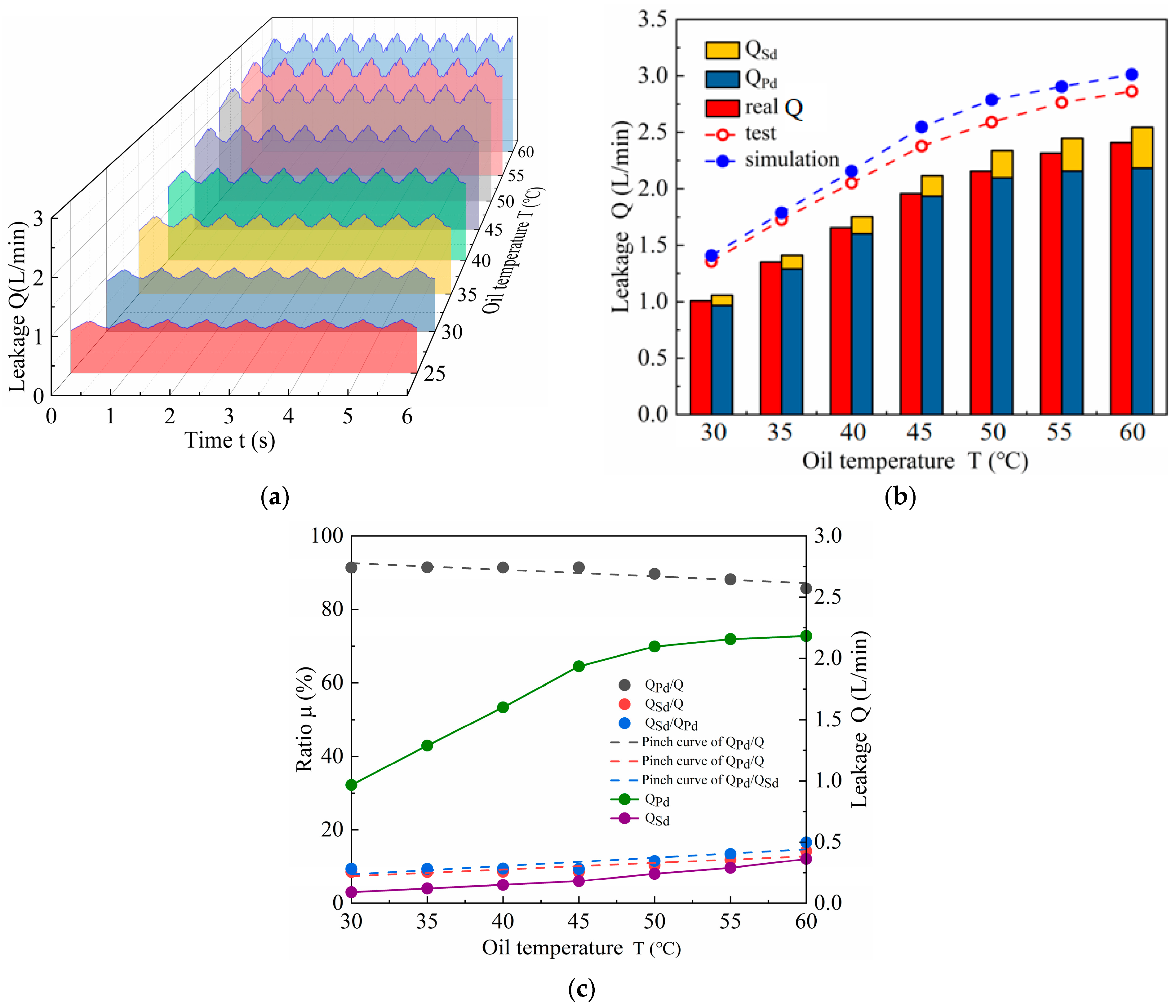 Modeling and Analysis of Internal Leakage Characteristics of the ...