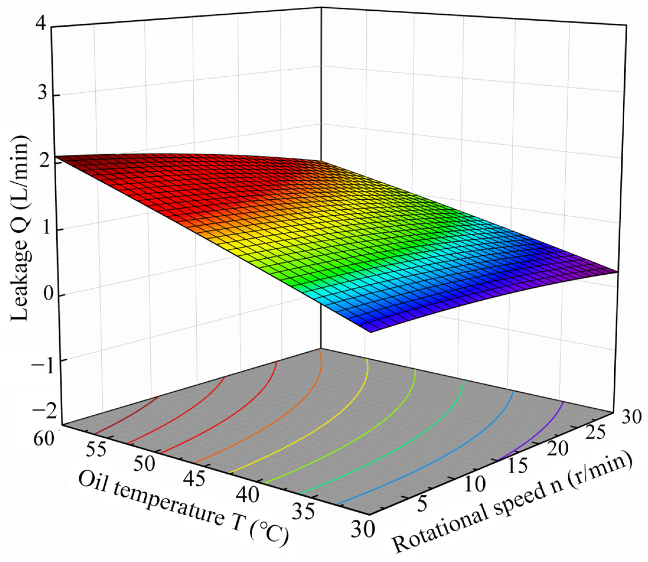 Modeling and Analysis of Internal Leakage Characteristics of the ...