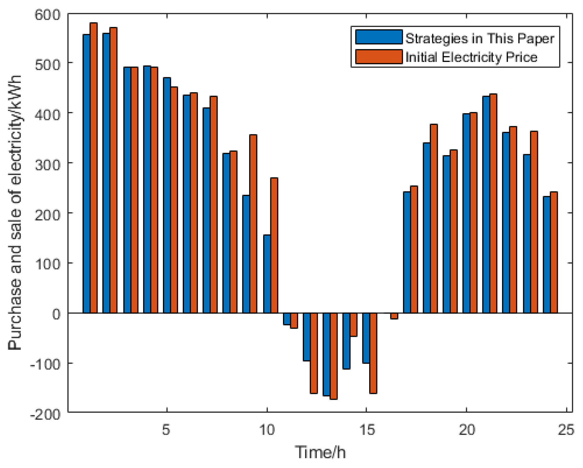 Design Strategy of Electricity Purchase and Sale Combination Package ...