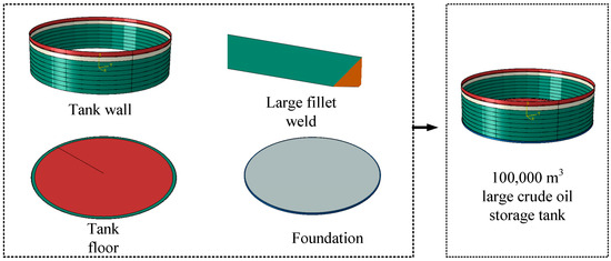Finite Element Analysis and Improved Evaluation of Mechanical Response ...