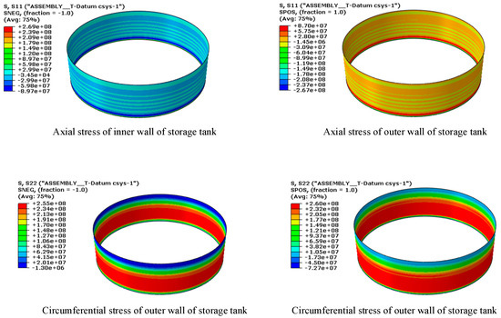 Finite Element Analysis and Improved Evaluation of Mechanical Response ...