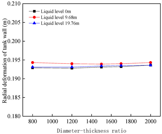 Finite Element Analysis and Improved Evaluation of Mechanical Response ...