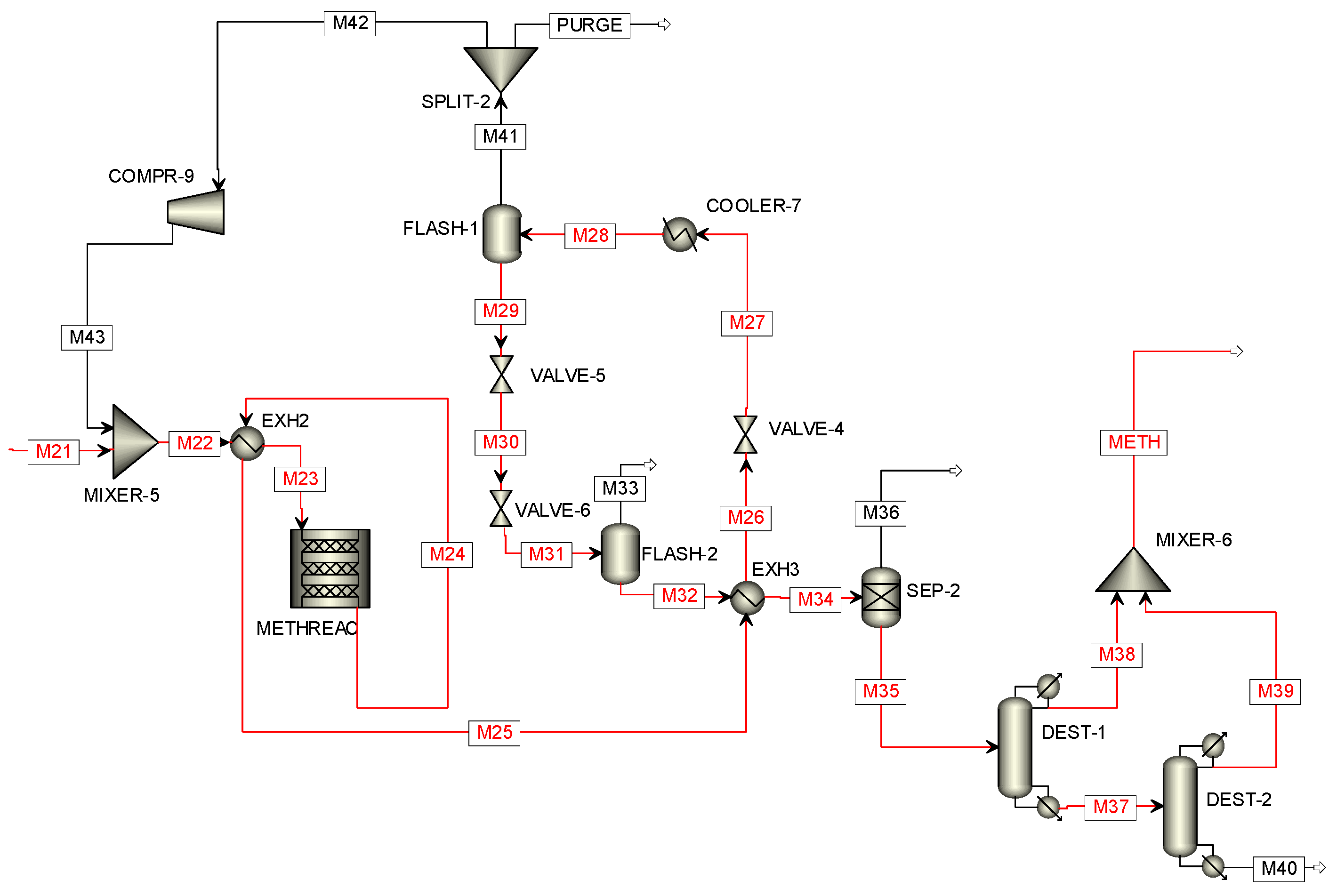 Methanol Production via Power-to-Liquids: A Comparative Simulation of Two Pathways Using Green ...