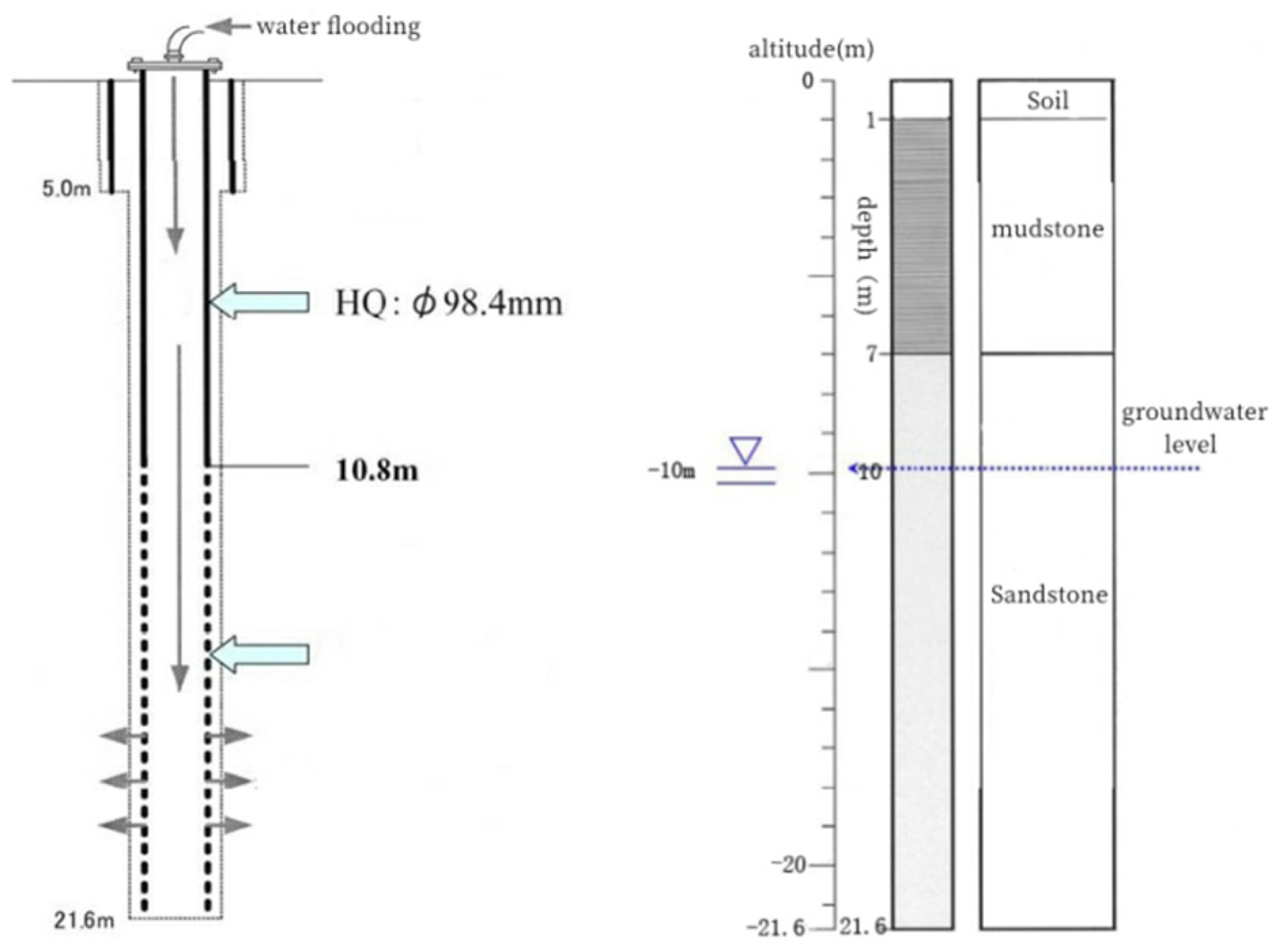 Research on Monitoring Methods for Fluid Flow in Strata