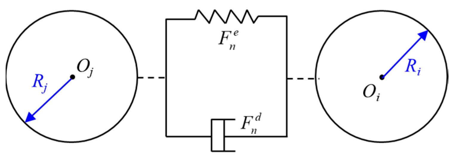 A Study on the Influence of Core Stability on the Coring Process of ...