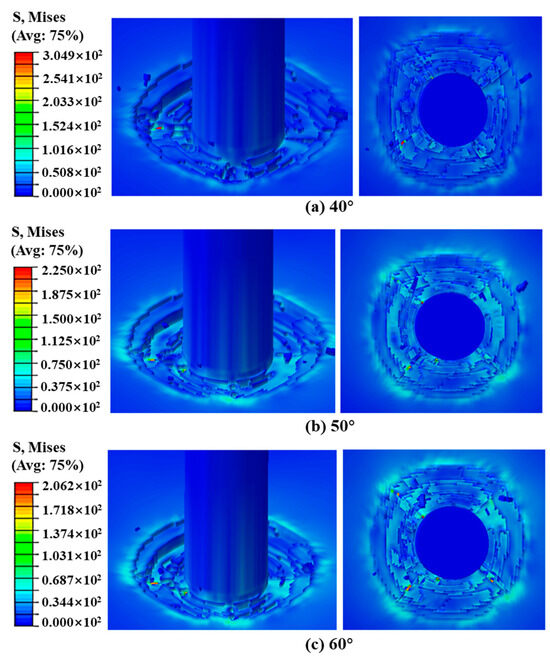 A Study on the Influence of Core Stability on the Coring Process of ...