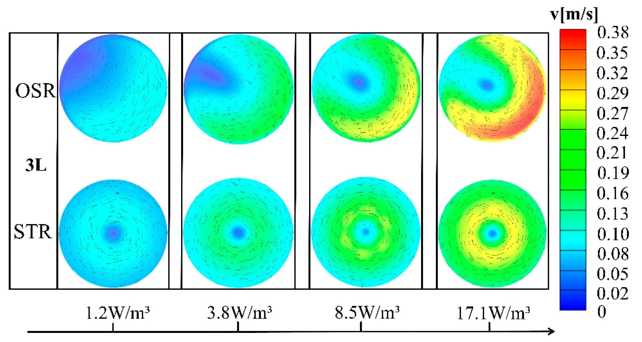 A Comparative Study of the Performance of Orbitally Shaken Bioreactors ...