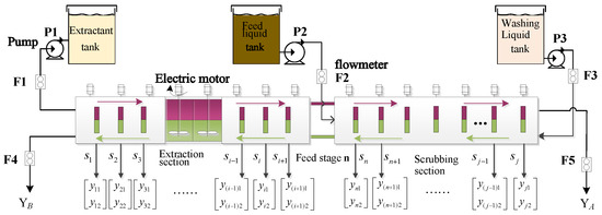 A Multi-Branch Deep Feature Fusion Network with SAE for Rare Earth ...