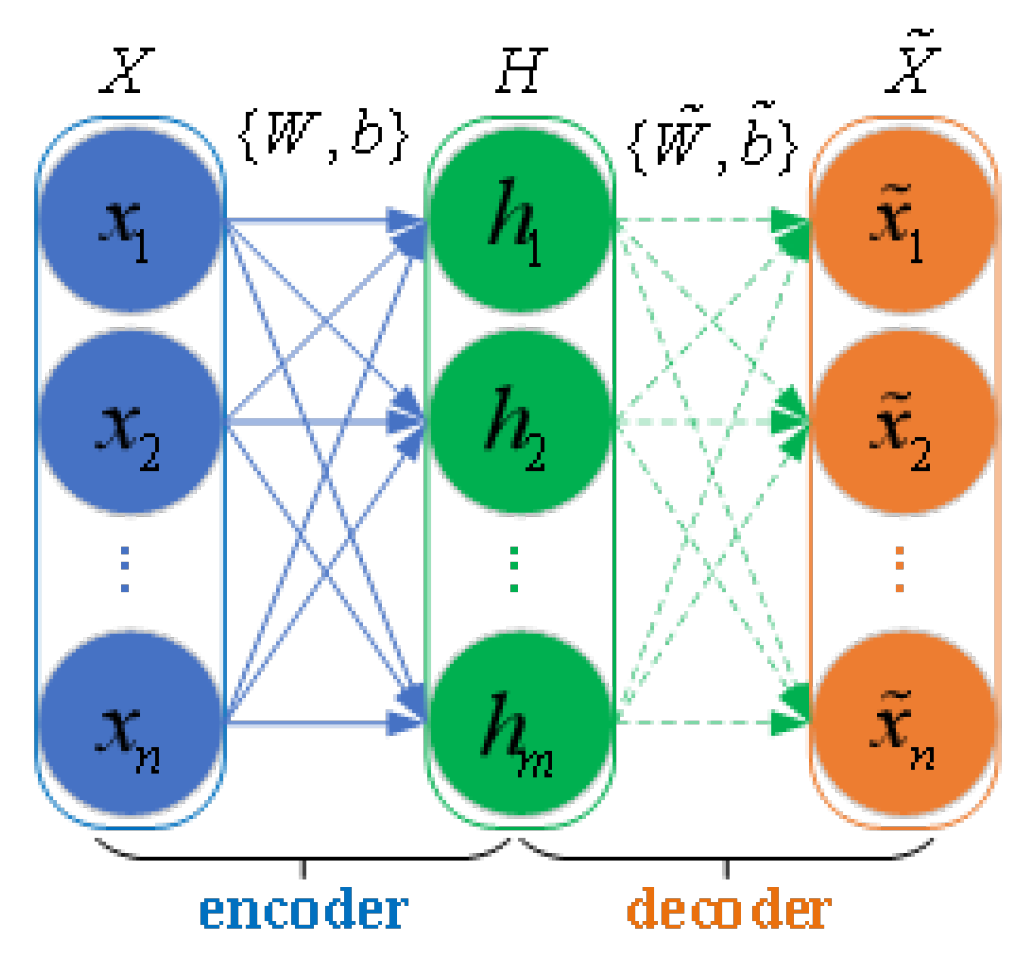 A Multi-Branch Deep Feature Fusion Network with SAE for Rare Earth ...