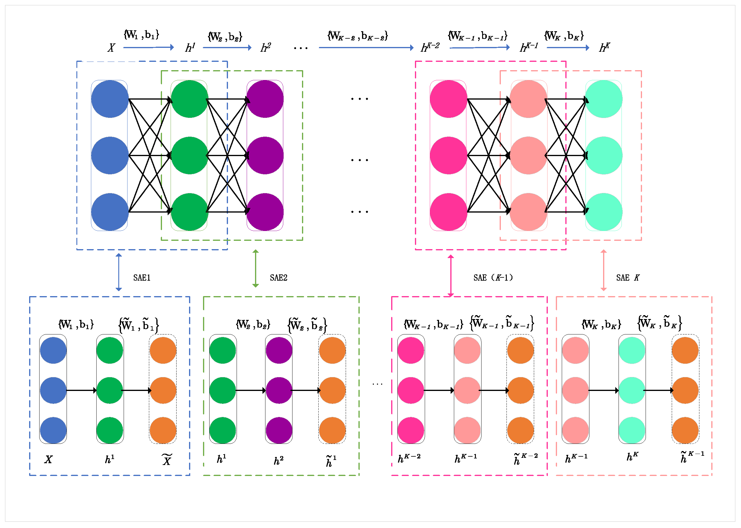 A Multi-Branch Deep Feature Fusion Network with SAE for Rare Earth ...