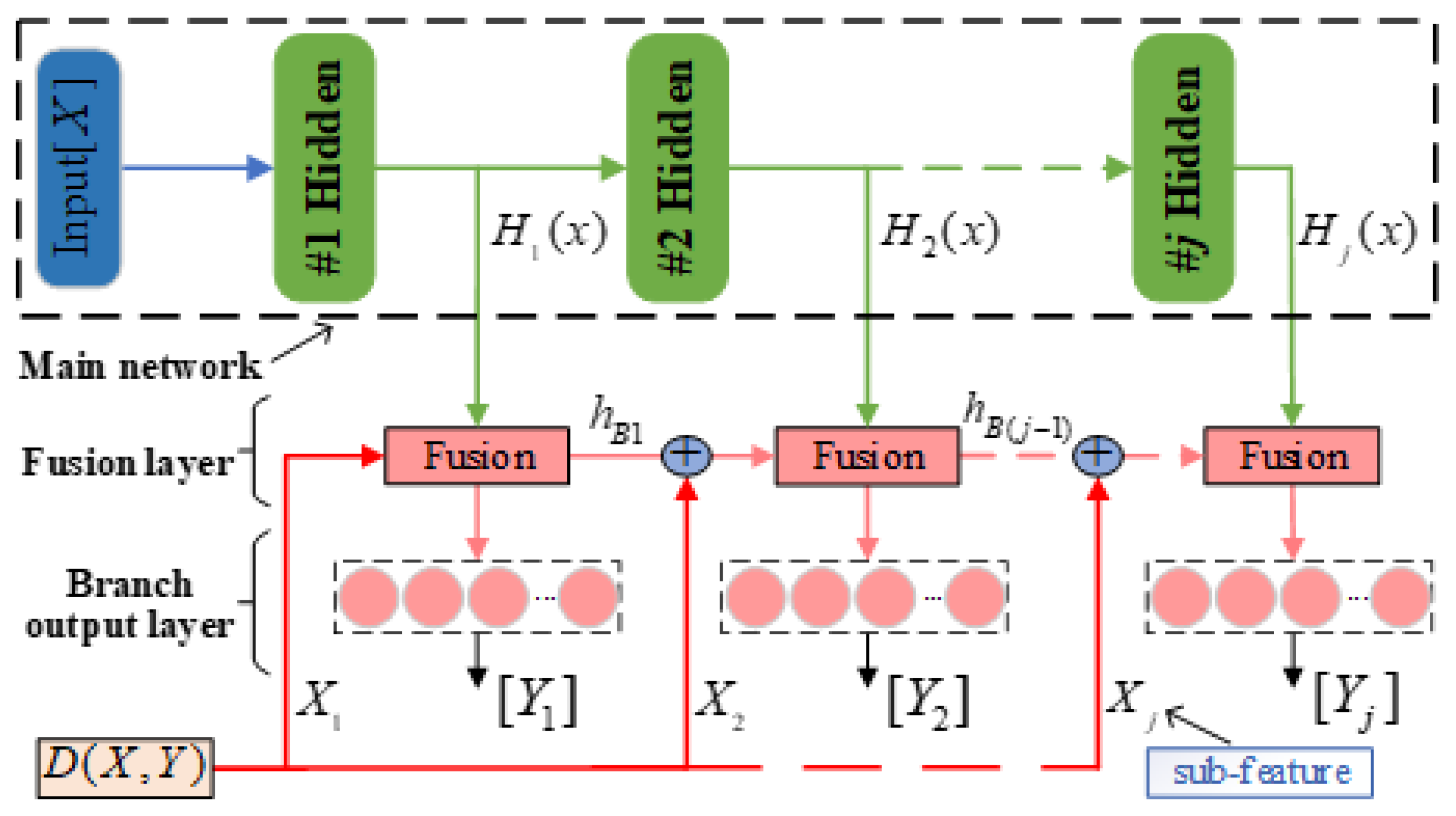 A Multi-Branch Deep Feature Fusion Network with SAE for Rare Earth ...