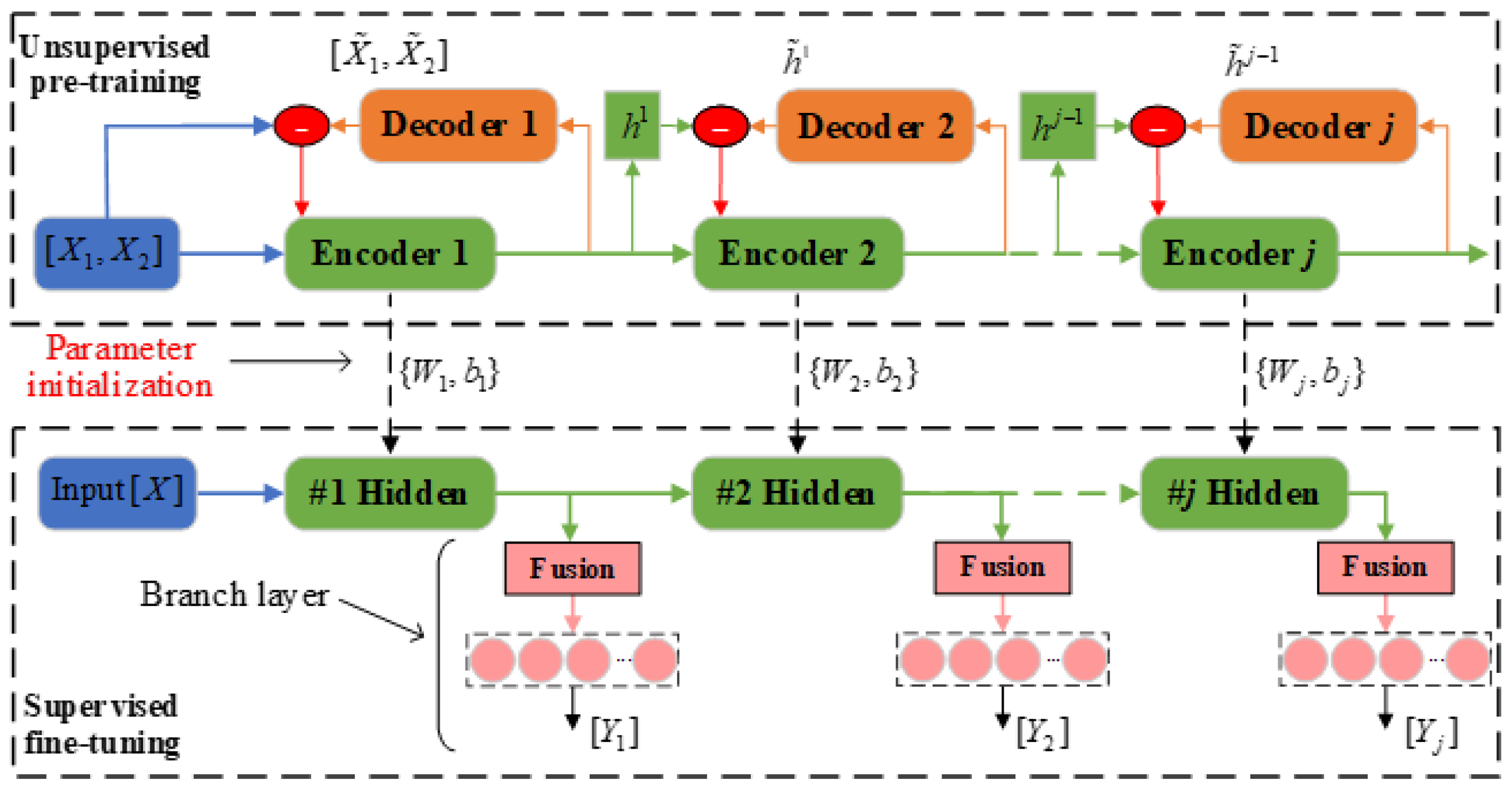 A Multi-Branch Deep Feature Fusion Network with SAE for Rare Earth ...