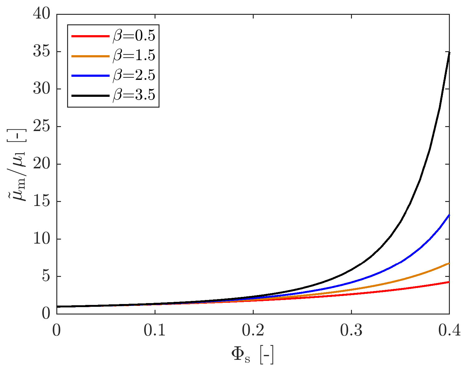 BetaSigmaSlurryFoam: An Open Source Code for the Numerical Simulation ...