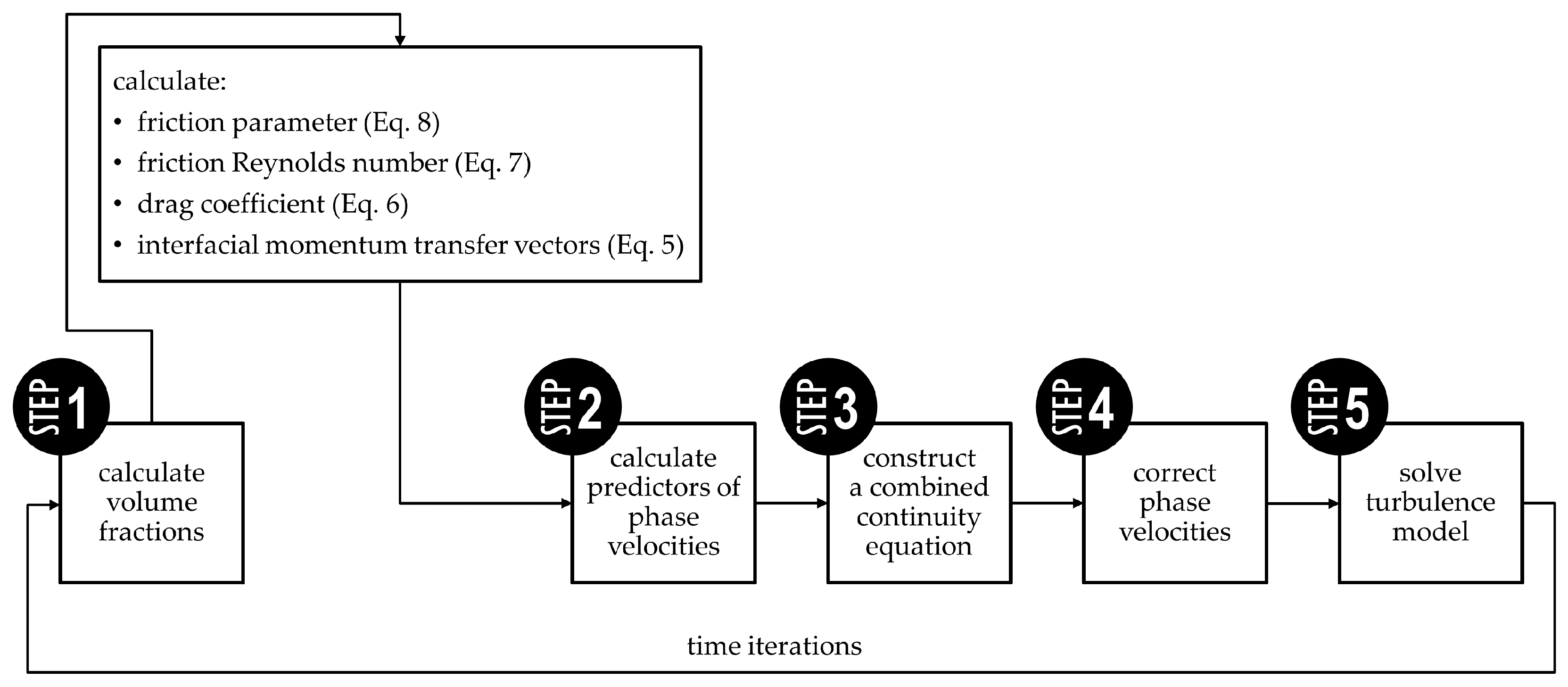 BetaSigmaSlurryFoam: An Open Source Code for the Numerical Simulation ...