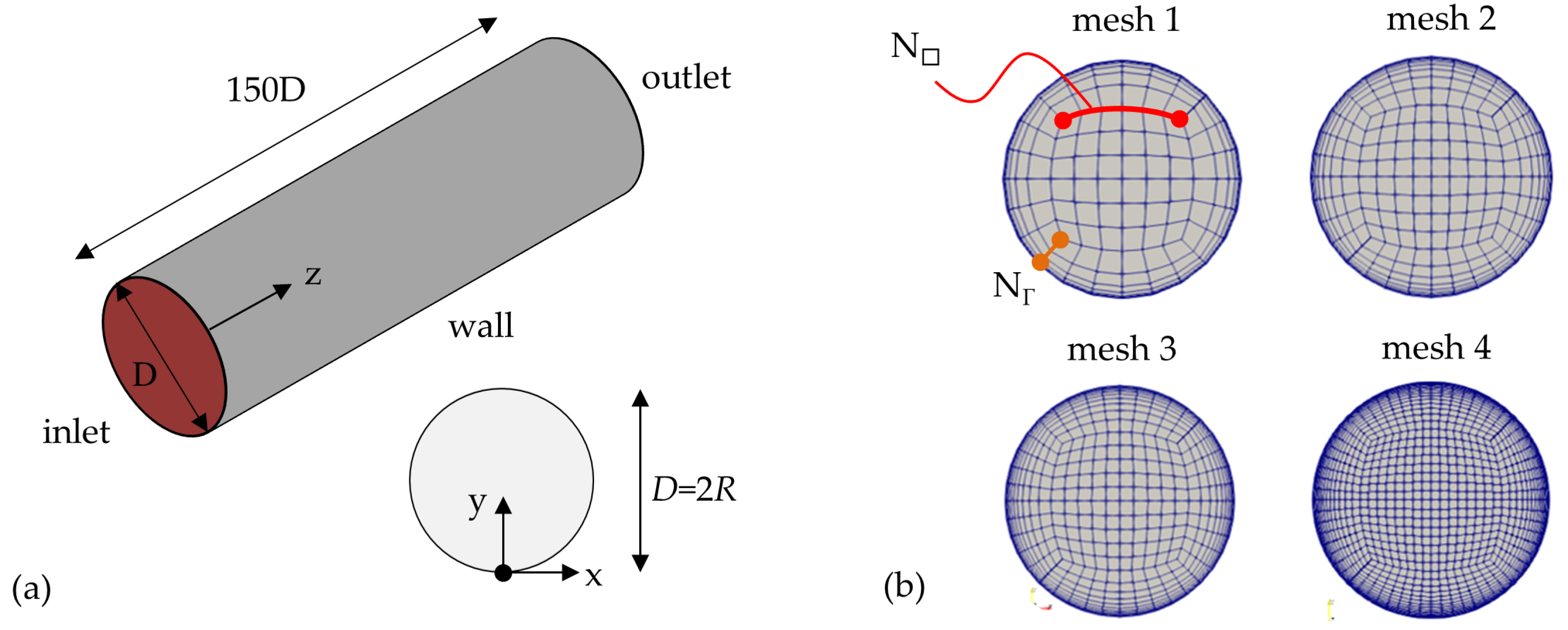 BetaSigmaSlurryFoam: An Open Source Code for the Numerical Simulation ...