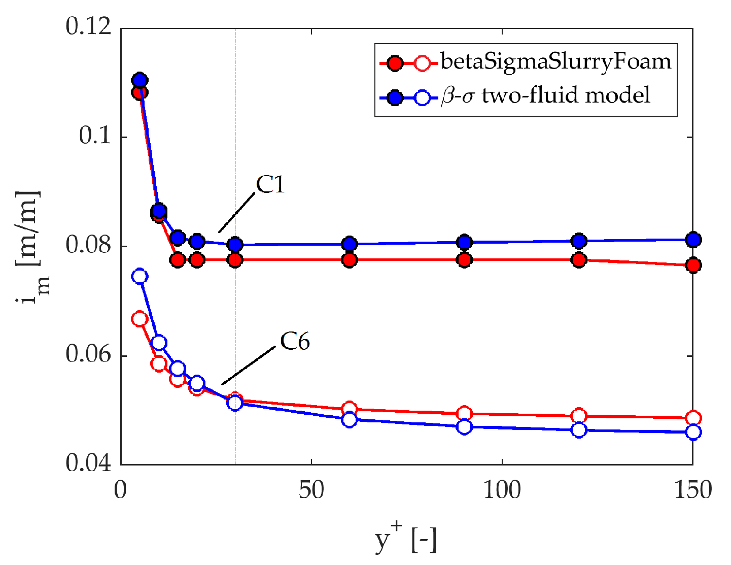 BetaSigmaSlurryFoam: An Open Source Code for the Numerical Simulation ...