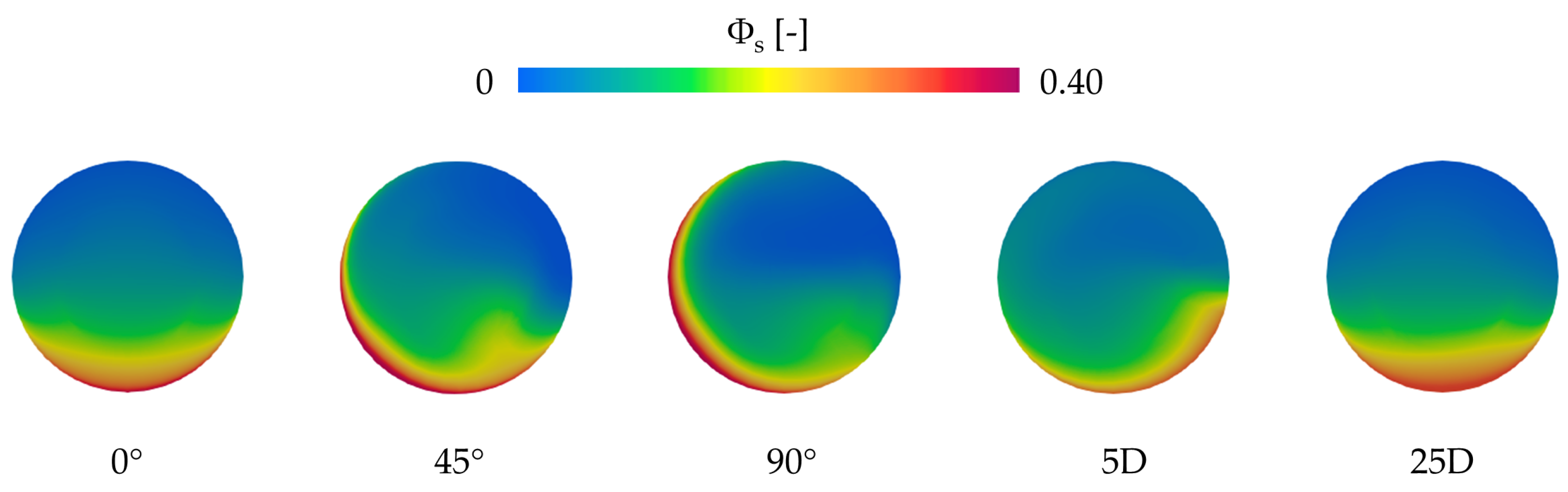 BetaSigmaSlurryFoam: An Open Source Code for the Numerical Simulation ...
