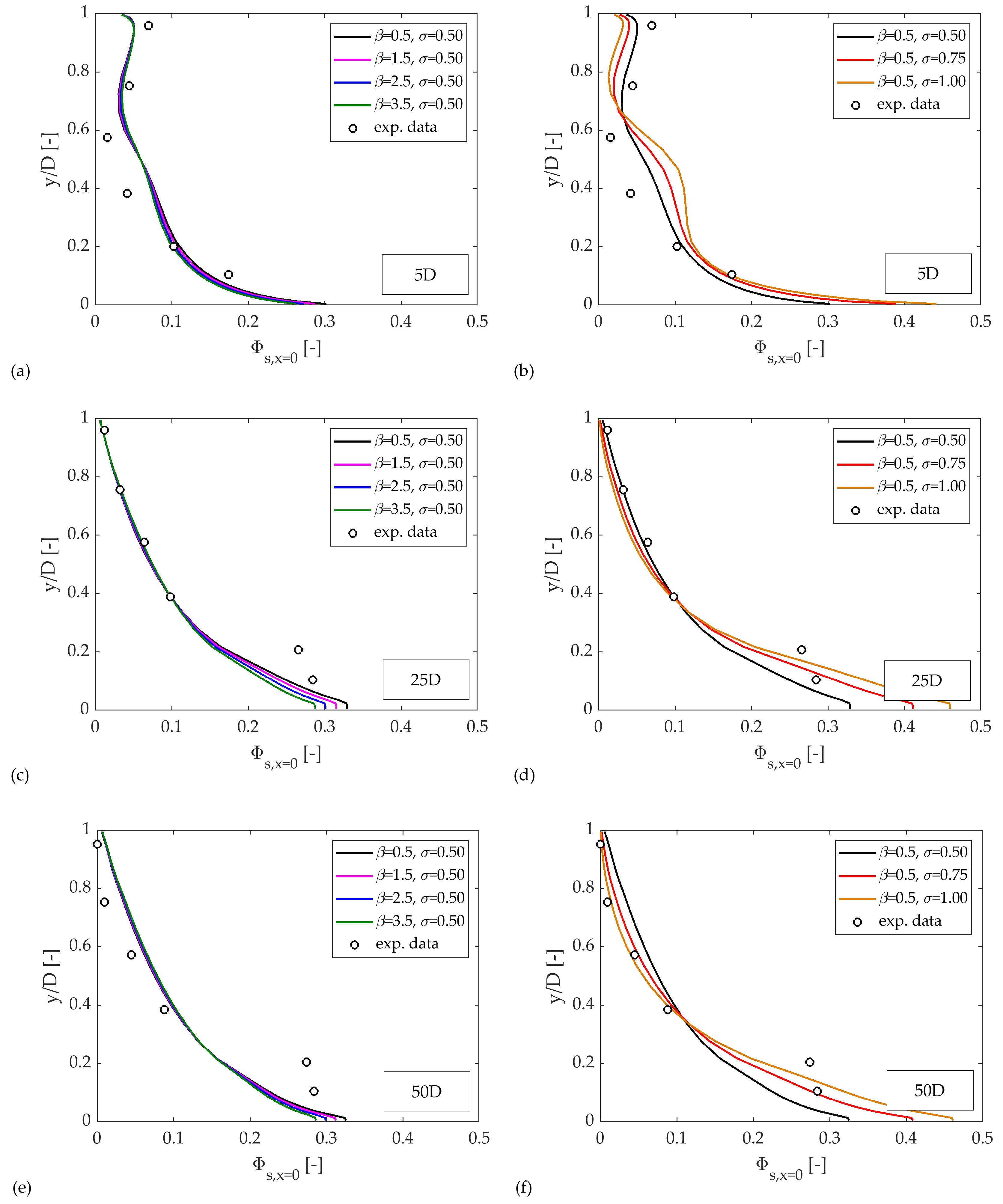 BetaSigmaSlurryFoam: An Open Source Code for the Numerical Simulation ...