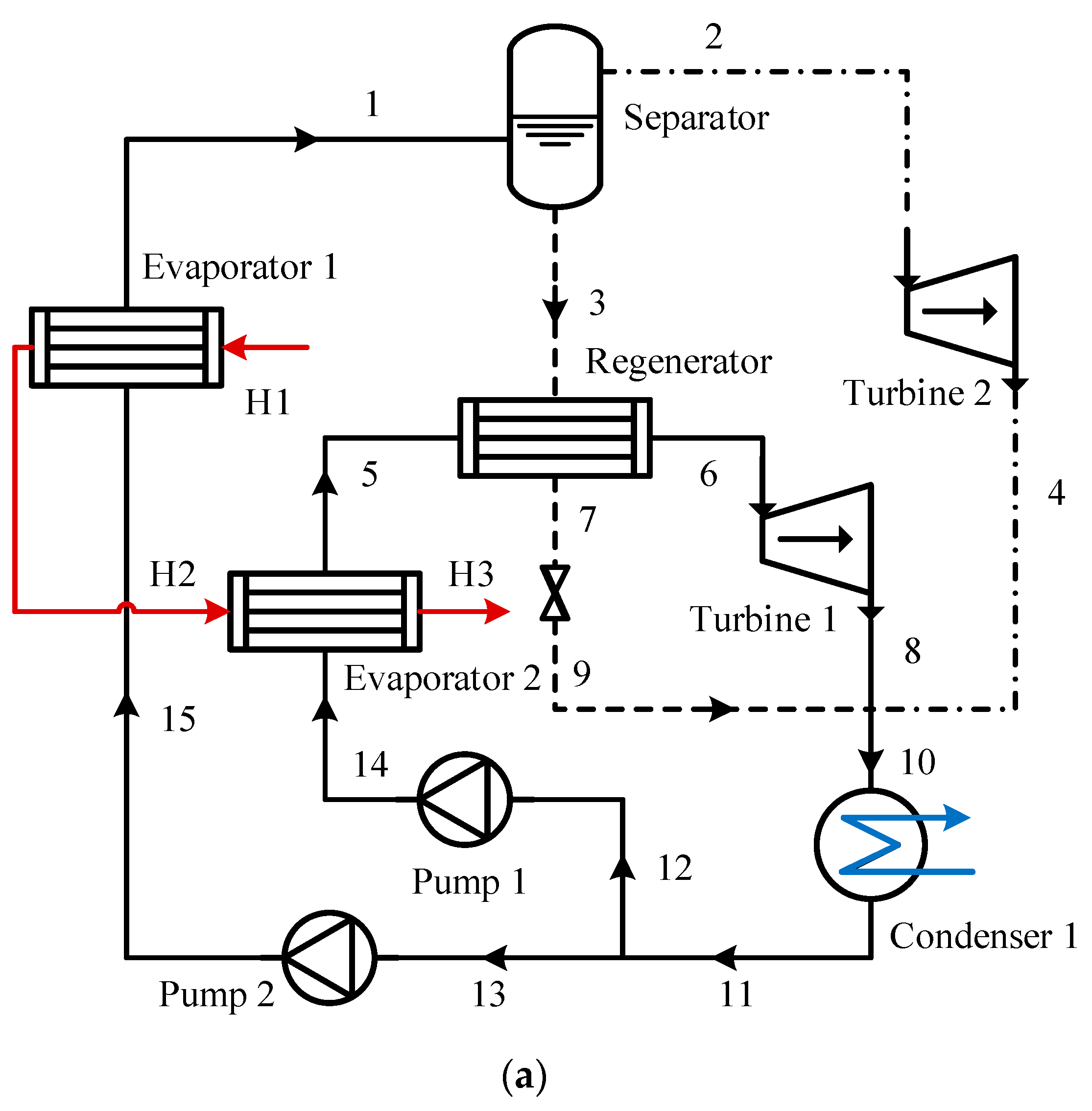 Comparative Exergy Analysis of Series and Parallel Dual-Pressure Auto ...