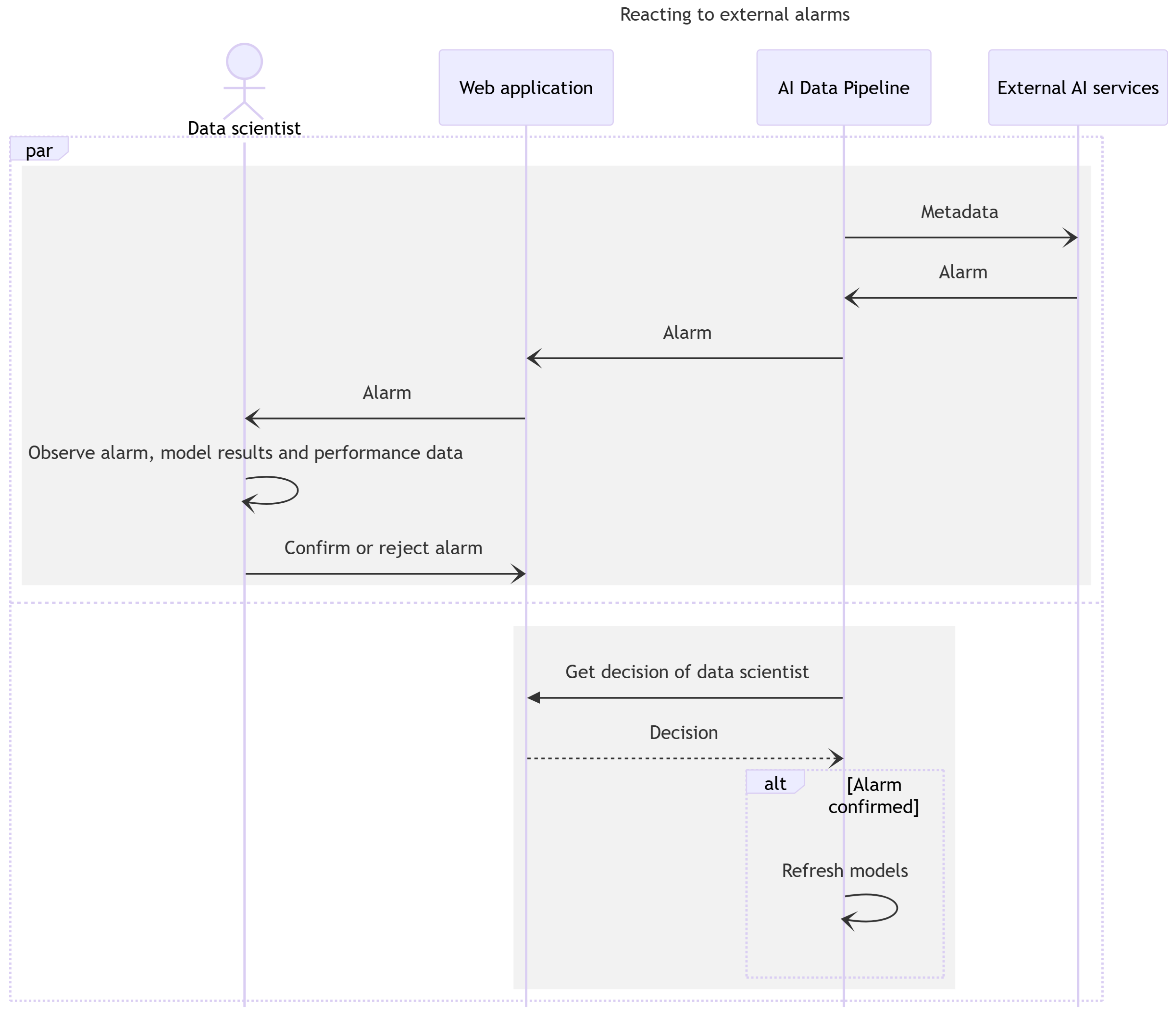 Resilient, Adaptive Industrial Self-X AI Pipeline with External AI Services: A Case Study on ...