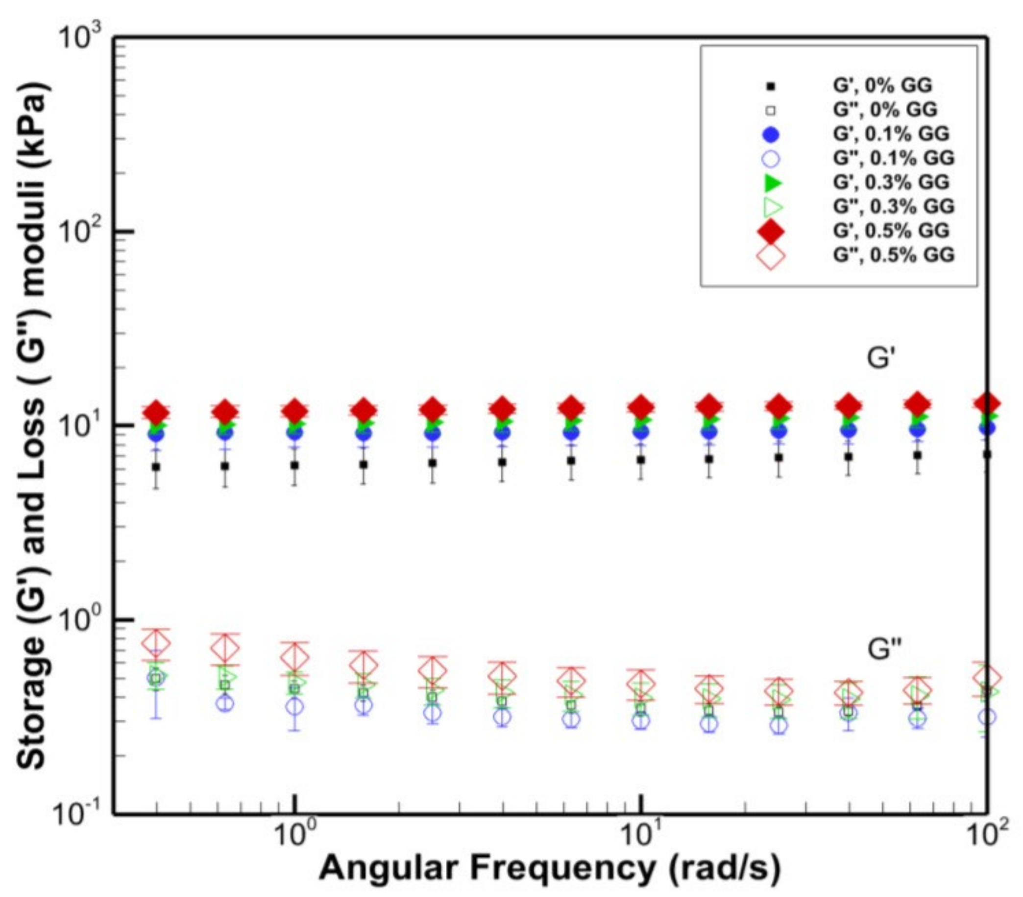 Synthesis, Rheology, Morphology, and Mechanical Properties of ...