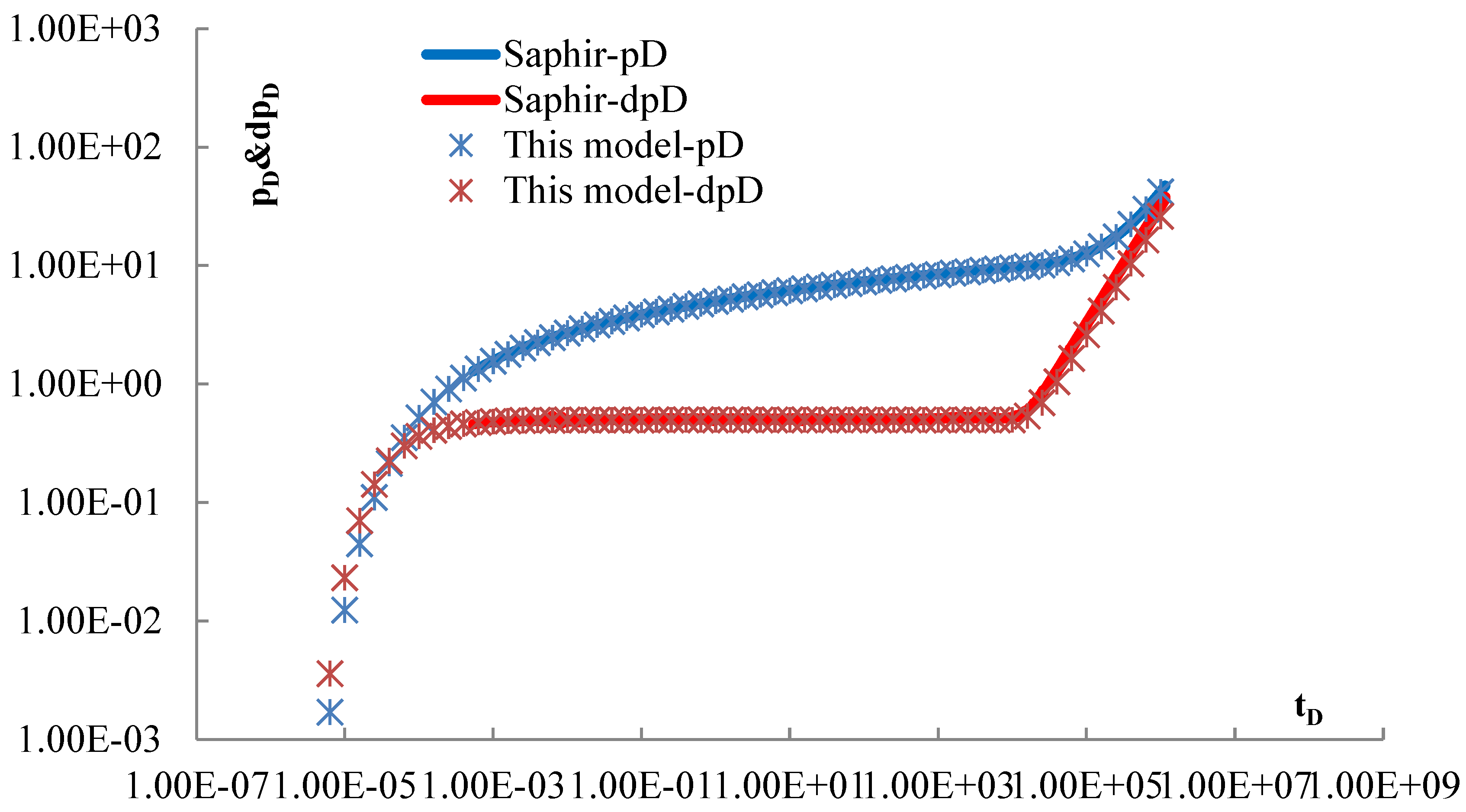Study on the Seepage Model of Three-Dimensional Vertical Well Based on the Boundary Element Method