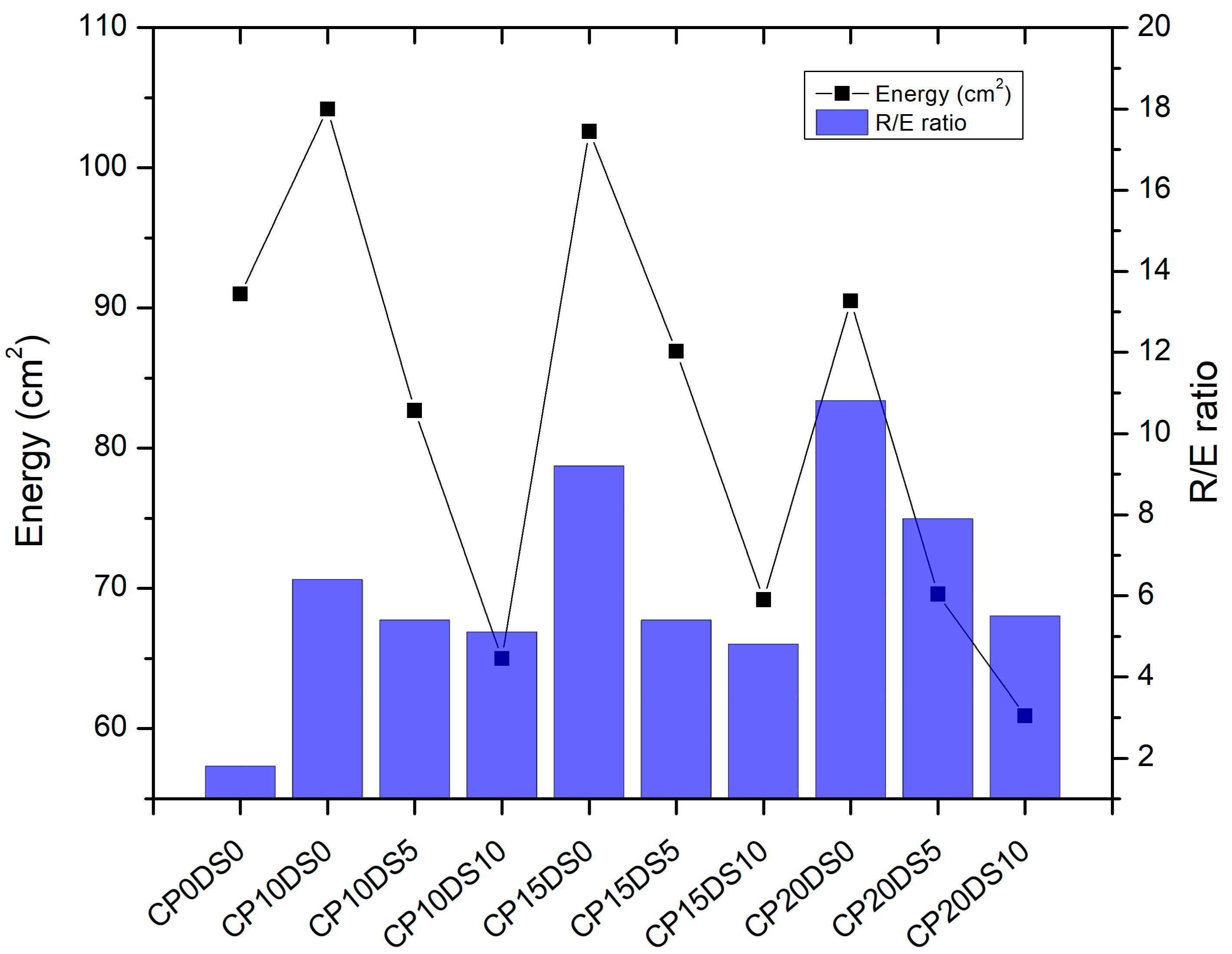Development of Functional Bread: Exploring the Nutritional, Bioactive ...