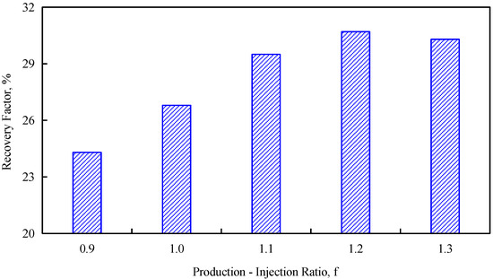 Research on Composite 3D Well Pattern for Blocky Heavy Oil in Offshore ...