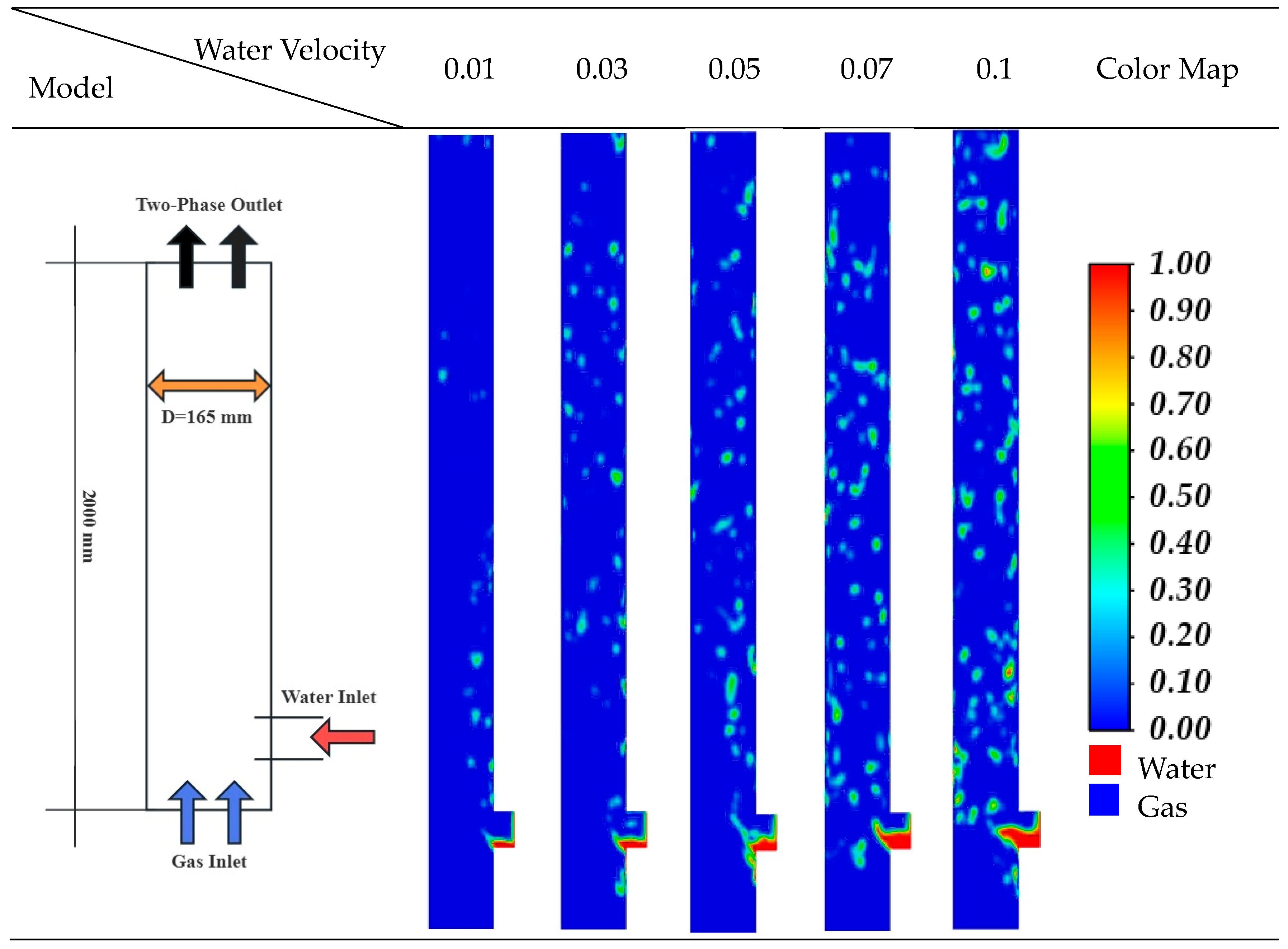 An Interpretation Method of Gas–Water Two-Phase Production Profile in ...