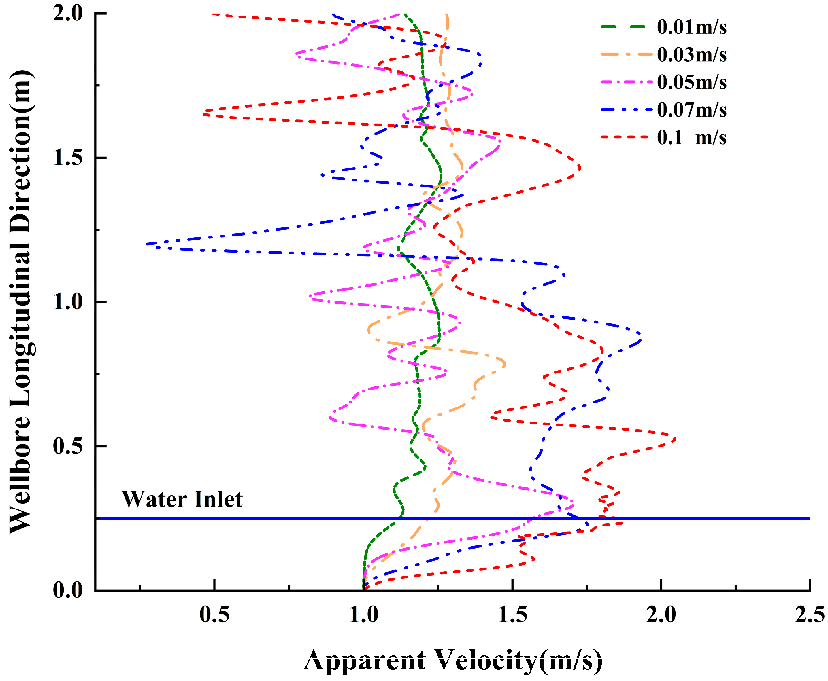 An Interpretation Method of Gas–Water Two-Phase Production Profile in ...
