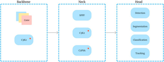 Automated Dual-Side Leather Defect Detection and Classification Using ...