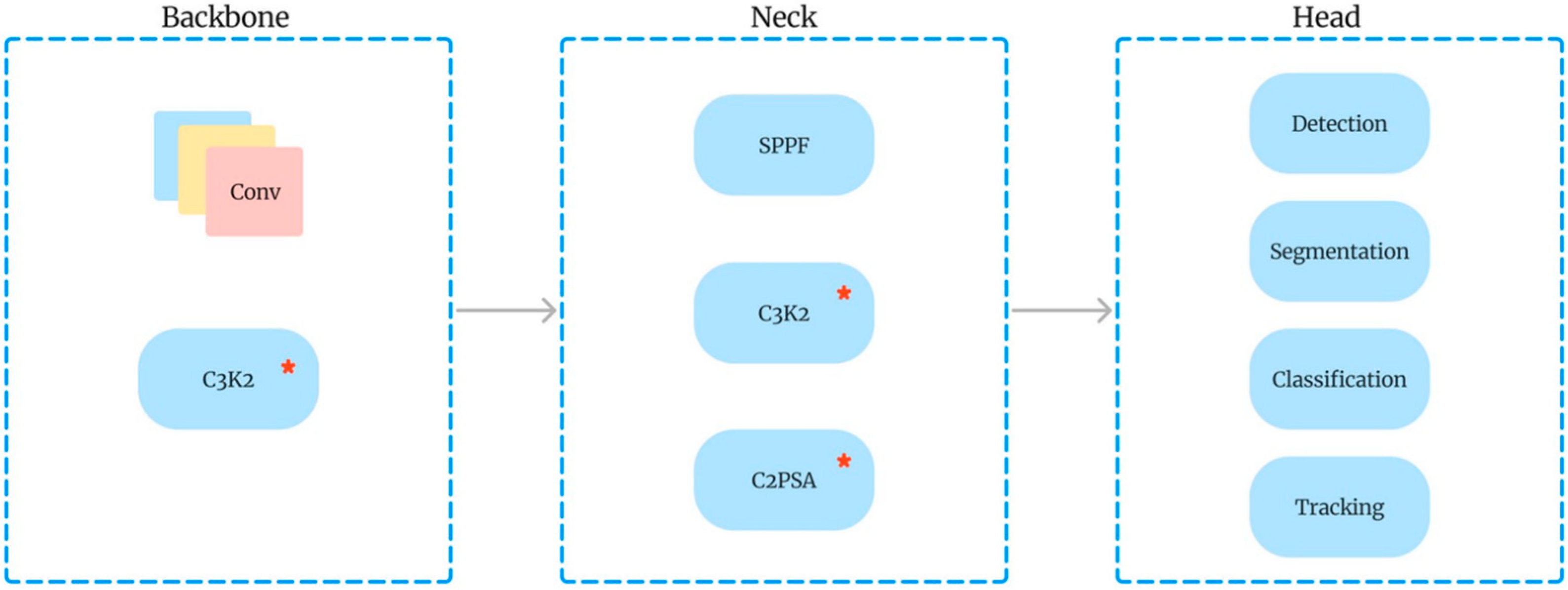 Automated Dual-Side Leather Defect Detection and Classification Using ...