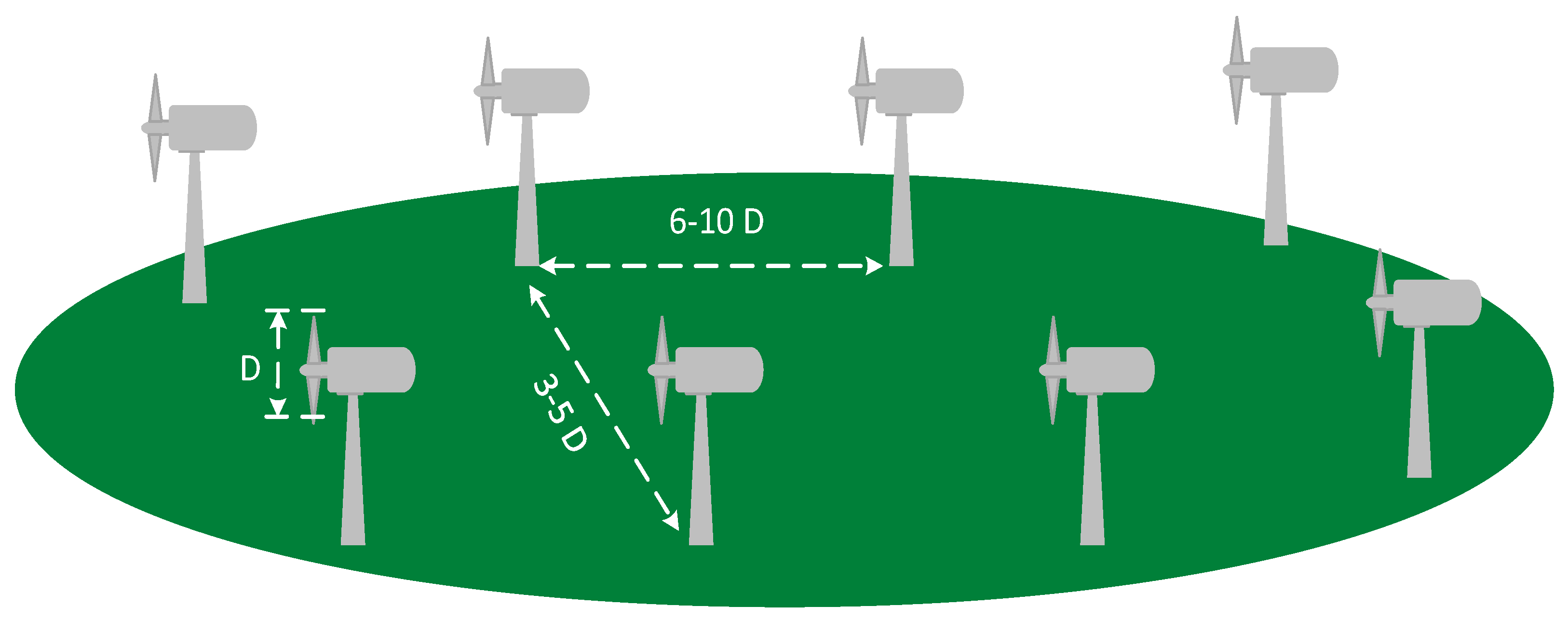 The Role of Wind Turbine Siting in Achieving Sustainable Energy Goals