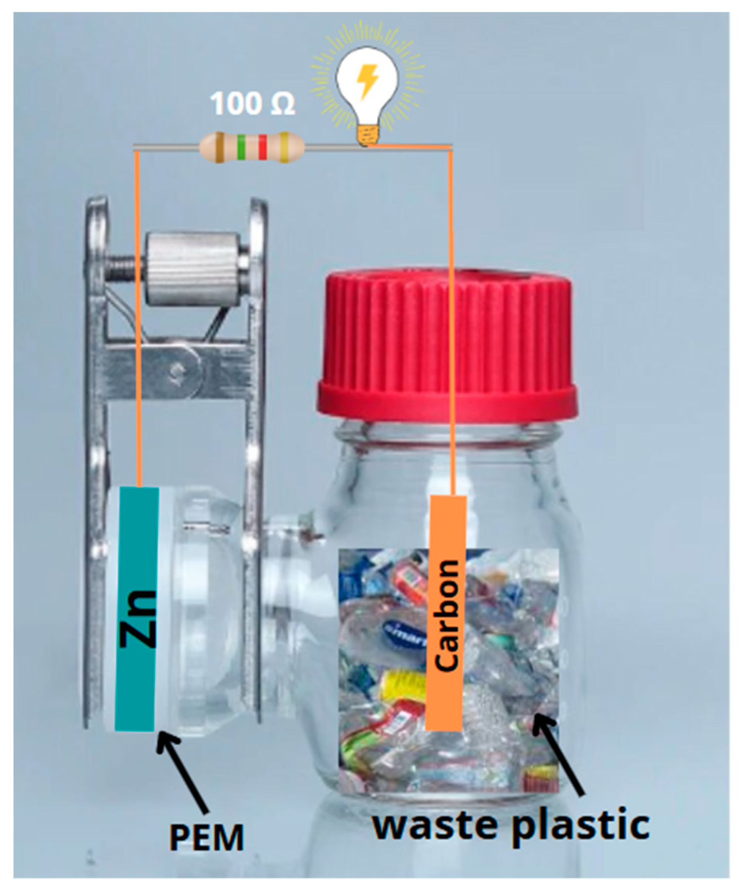 Potential Use of the Fungus Trichoderma sp. as a Plastic-Reducing Agent ...