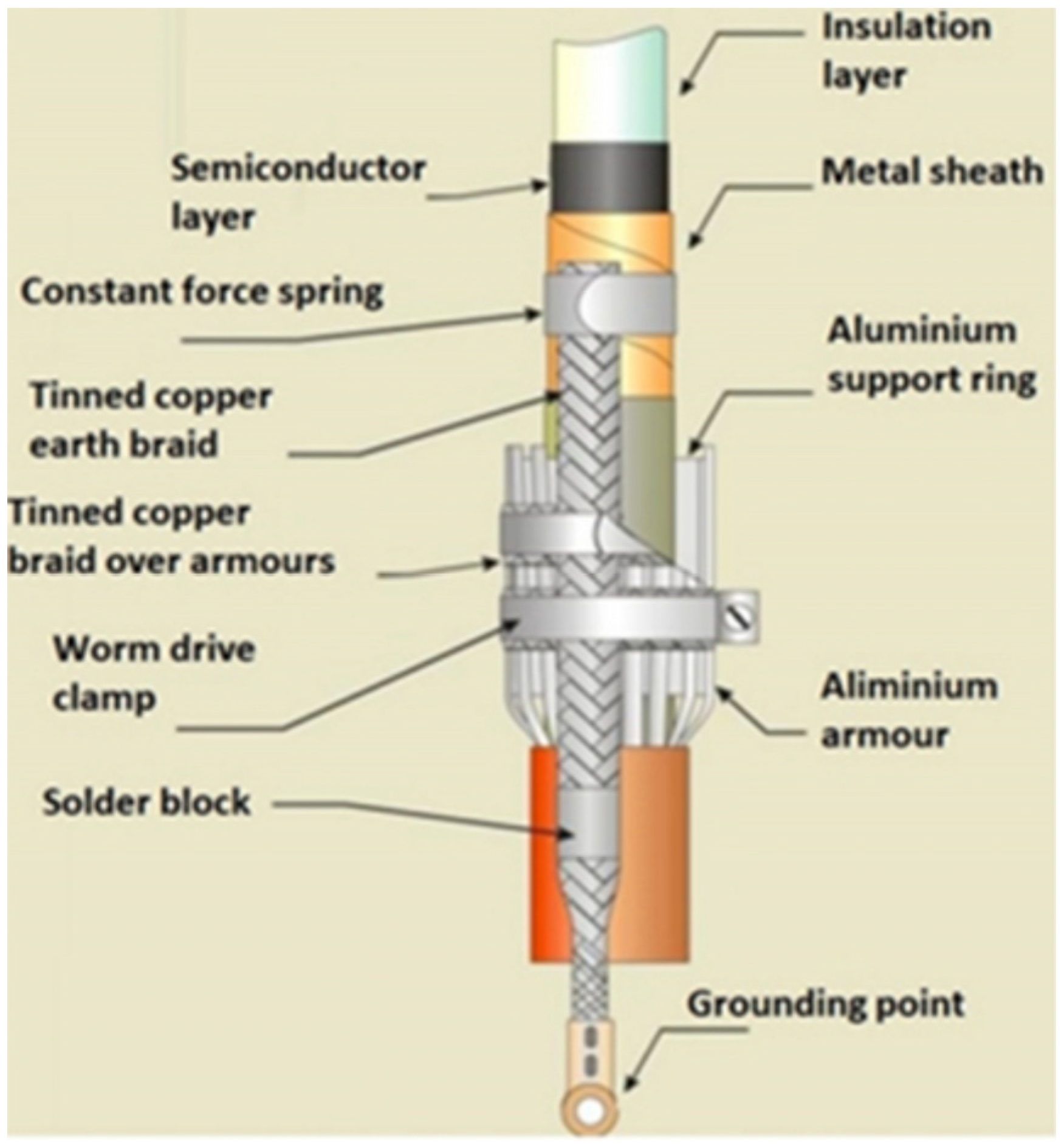Optimum Cable Bonding with Pareto Optimal and Hybrid Neural Methods to ...