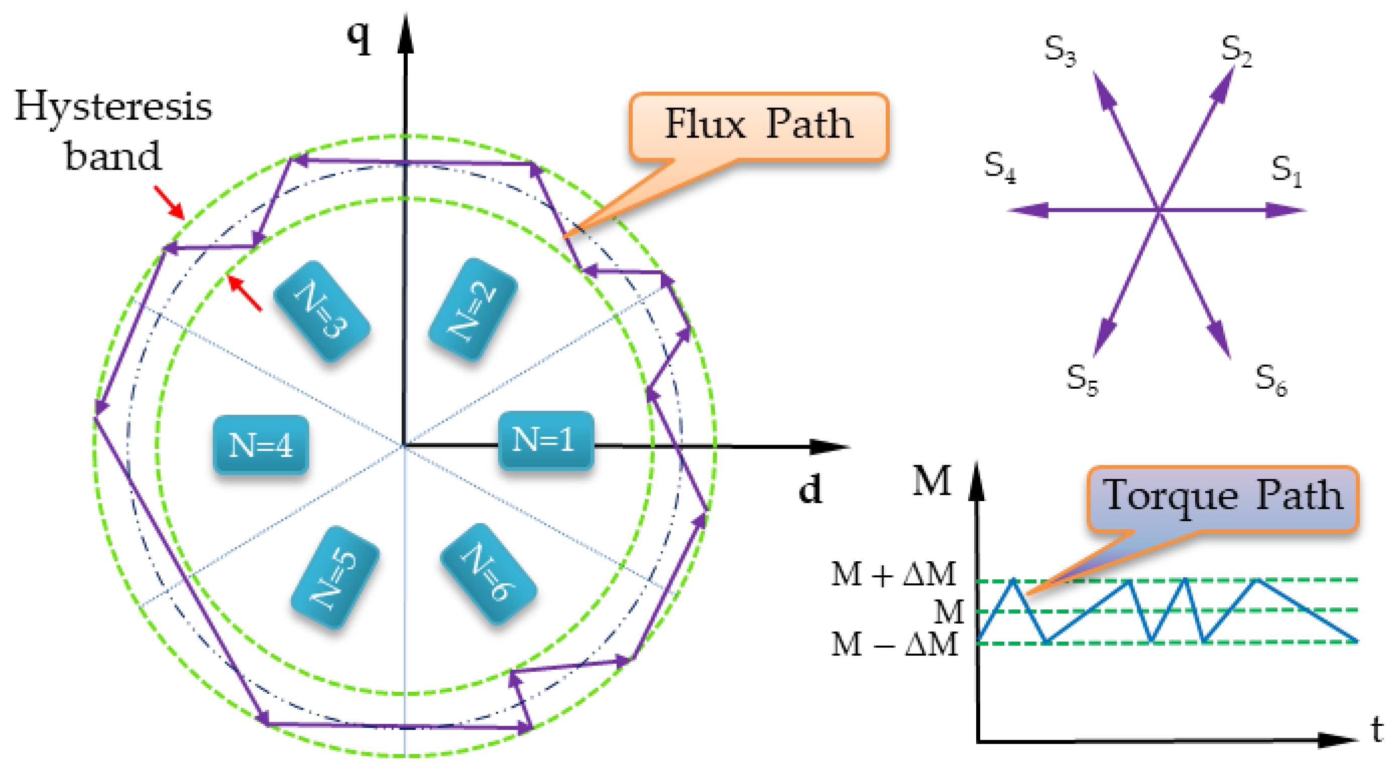 Optimal Fractional-Order Controller for Fast Torque Response of an Asynchronous Motor