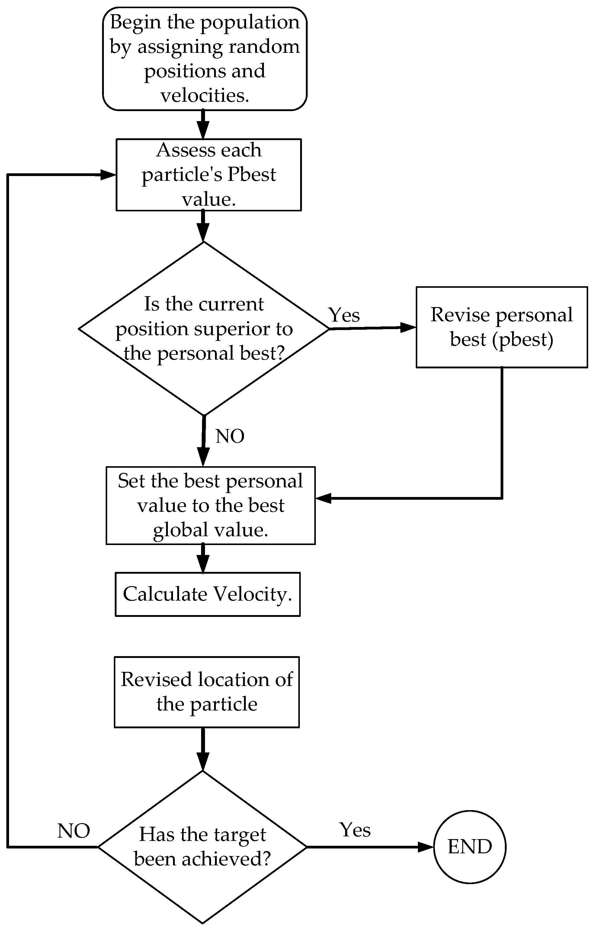 Optimal Fractional-Order Controller for Fast Torque Response of an Asynchronous Motor