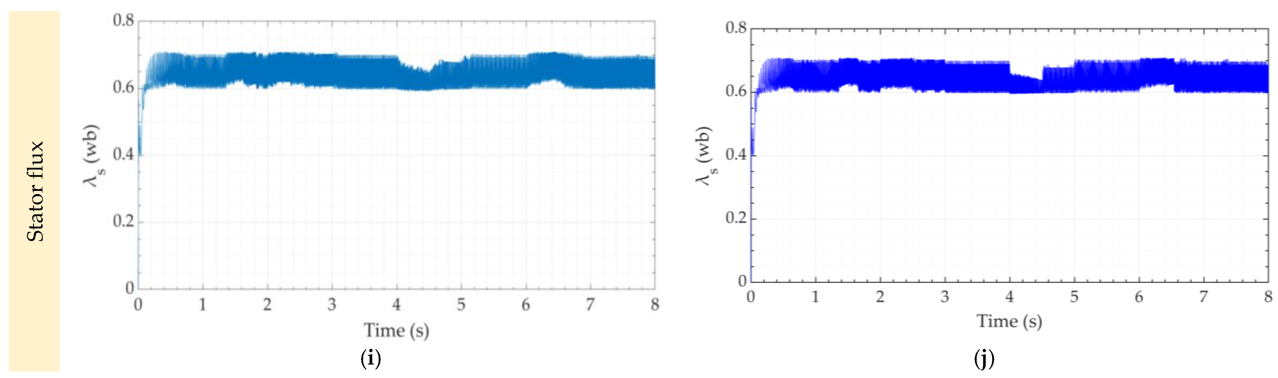Optimal Fractional-Order Controller for Fast Torque Response of an ...