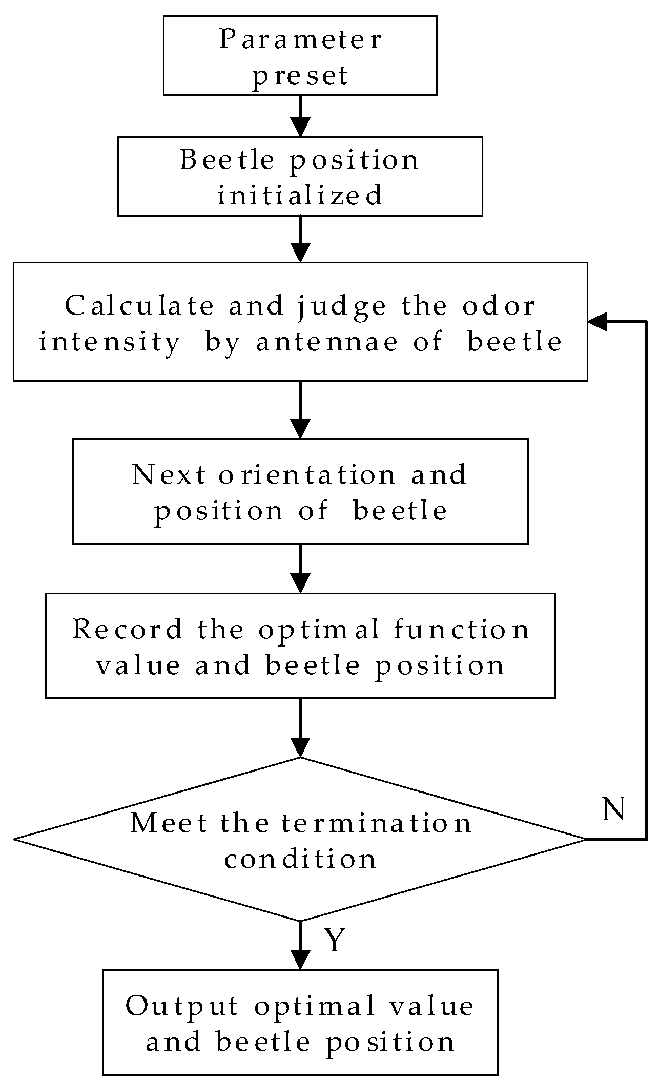 Optimizing Tolerance Allocation in the Remanufacturing Process of Used Electromechanical Products