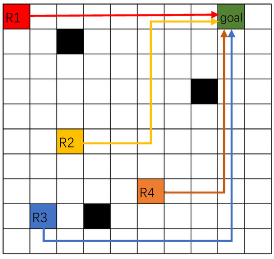 Development of a Fleet Management System for Multiple Robots’ Task Allocation Using Deep ...