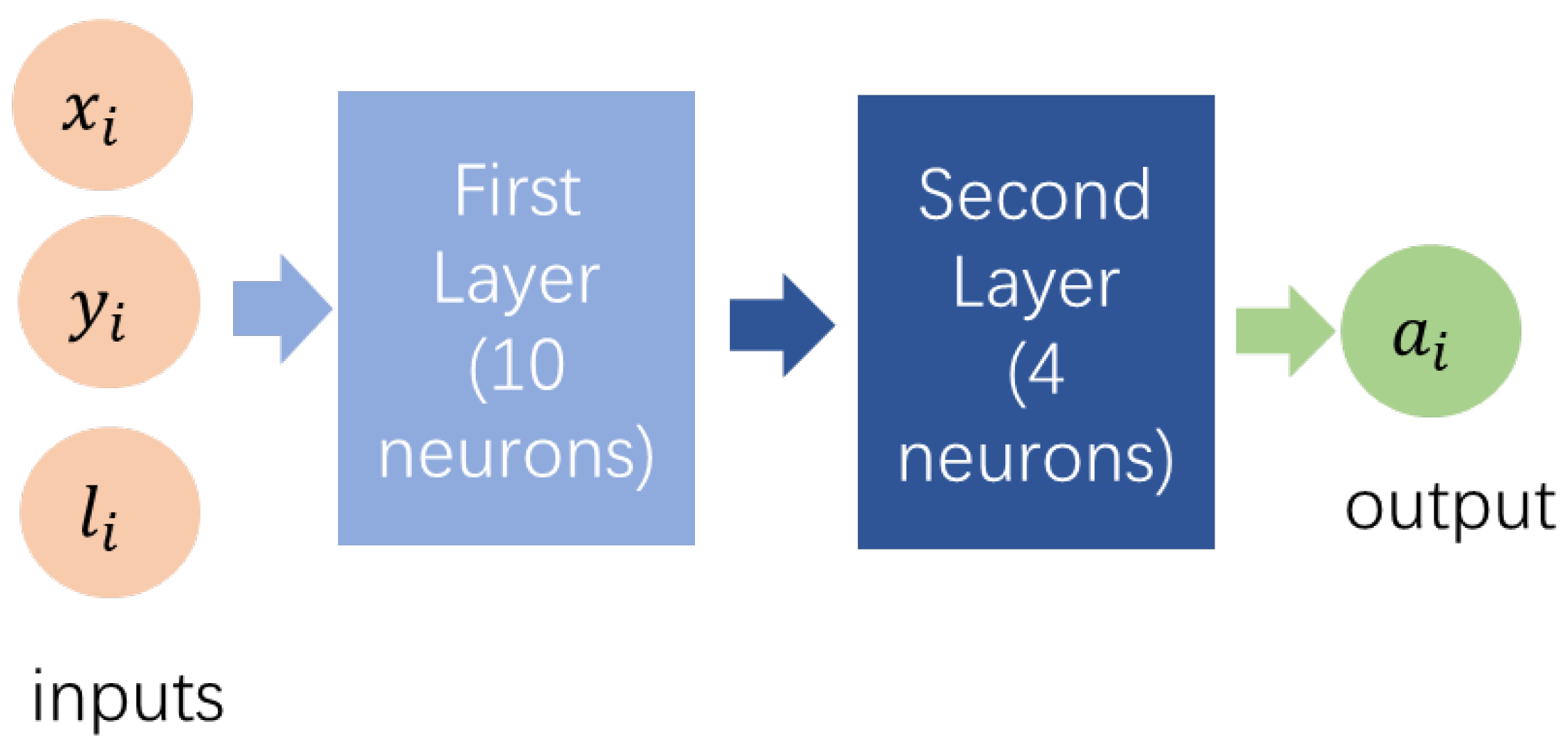 Development of a Fleet Management System for Multiple Robots’ Task Allocation Using Deep ...