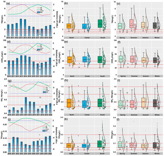 Spatiotemporal Analysis and Risk Prediction of Water Quality Using Copula Bayesian Networks: A ...