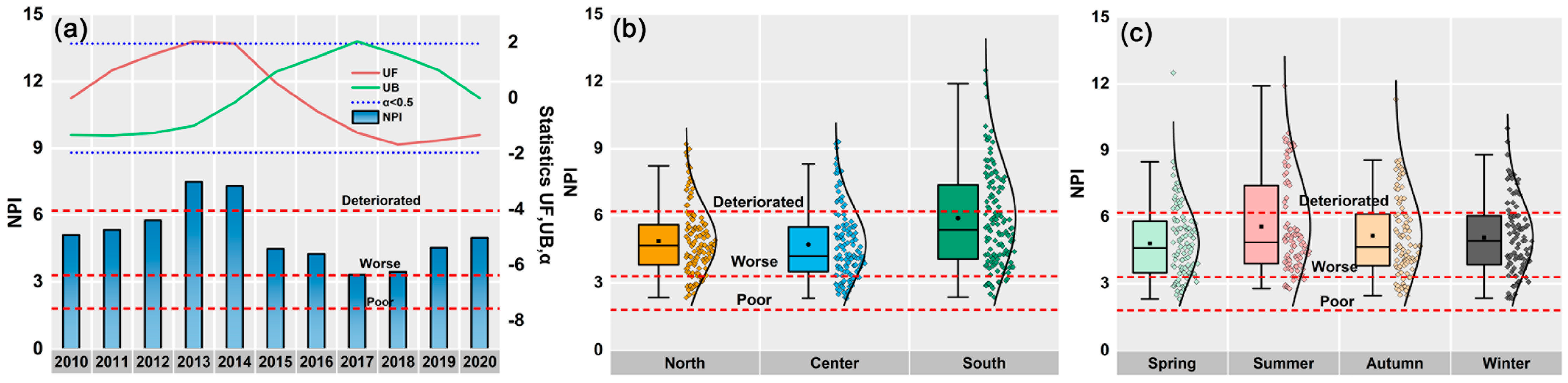 Spatiotemporal Analysis And Risk Prediction Of Water Quality Using Copula Bayesian Networks A