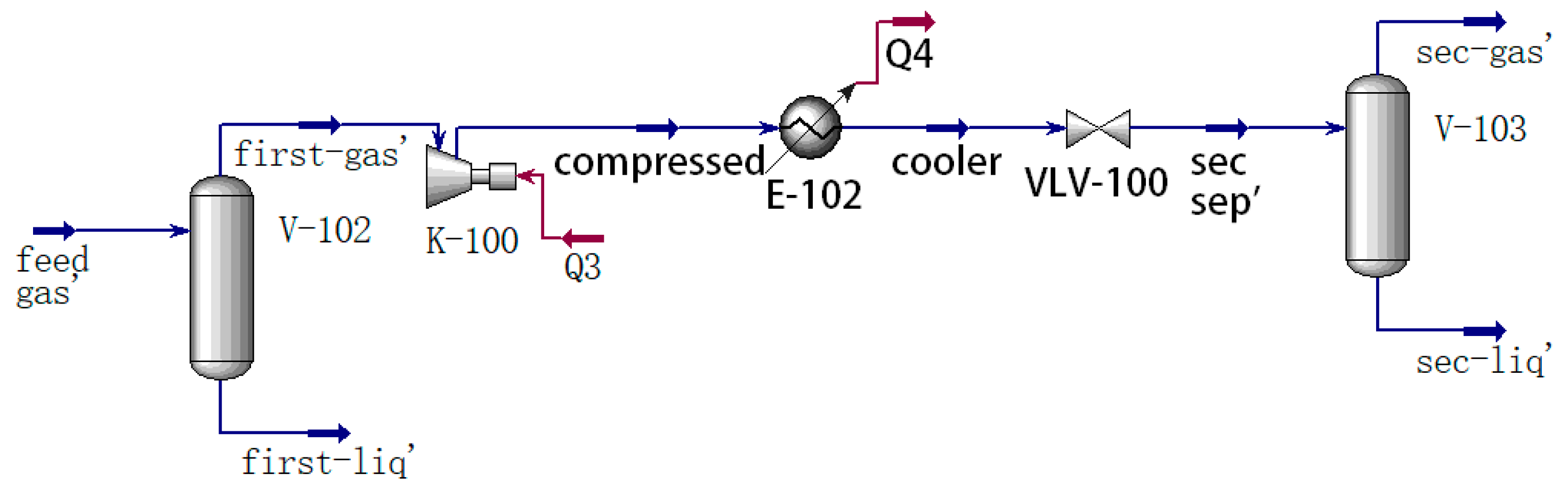 Study on Dense Phase Separation of Associated Gas with High Carbon ...